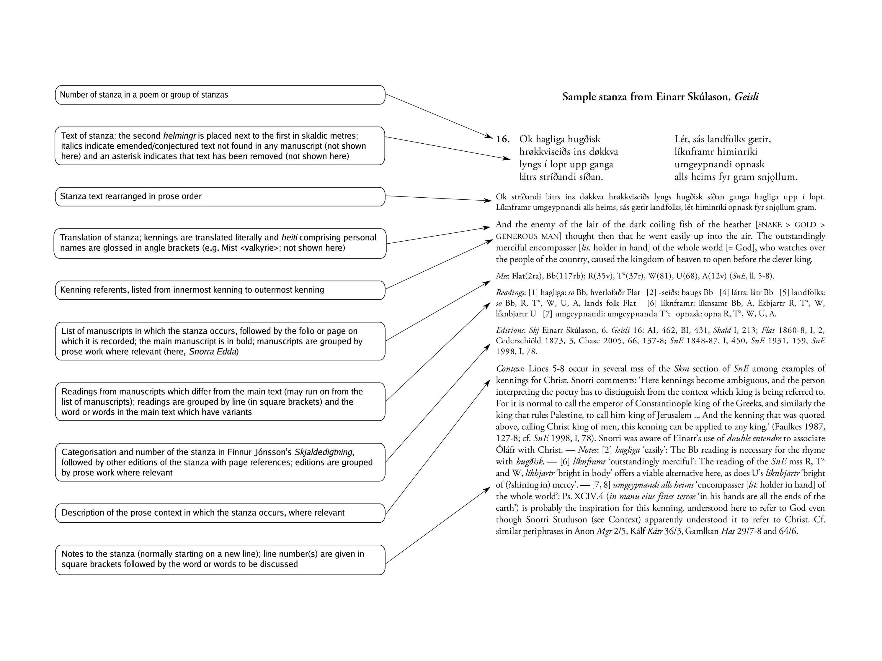 Skaldic Poetry of the Scandinavian Middle Ages 5 - Poetry in Sagas of ...