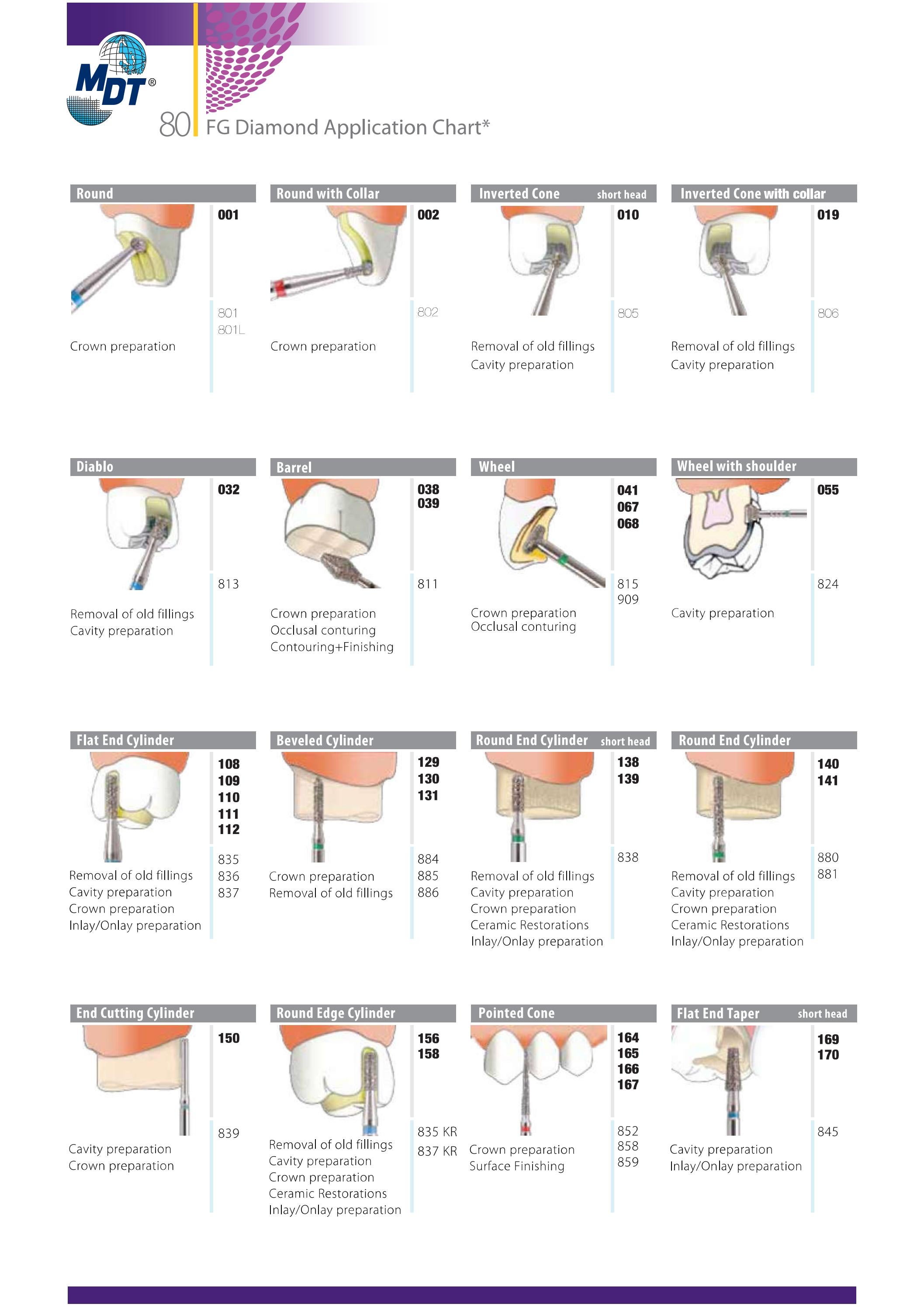 APPLICATION CHART FG Diamonds by Noah Shroot - Issuu