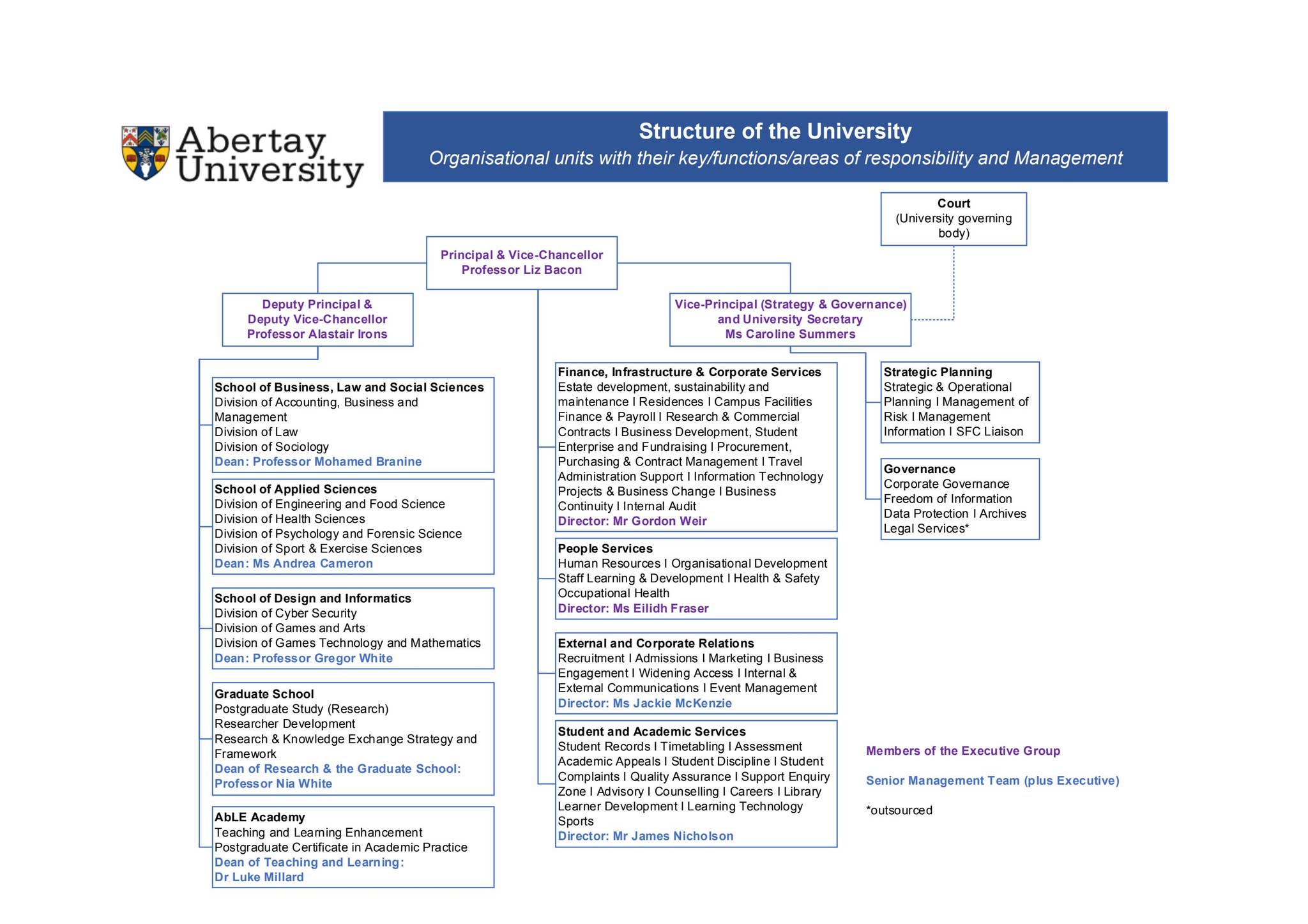 Senior Management and Organisational Structure by Abertay University ...