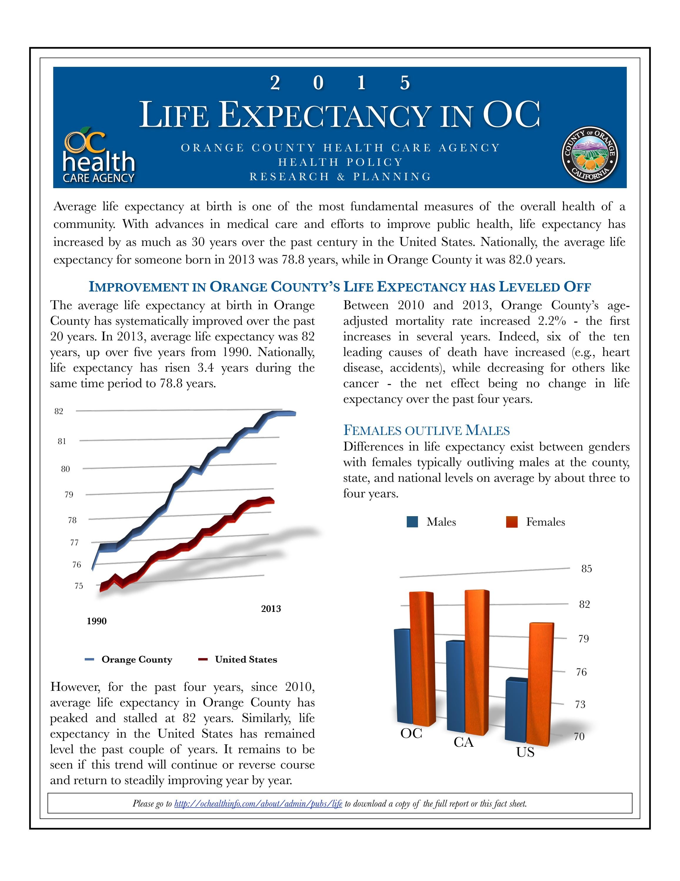 Life Expectancy in Orange County Fact Sheet 2015 by advanceoc - Issuu