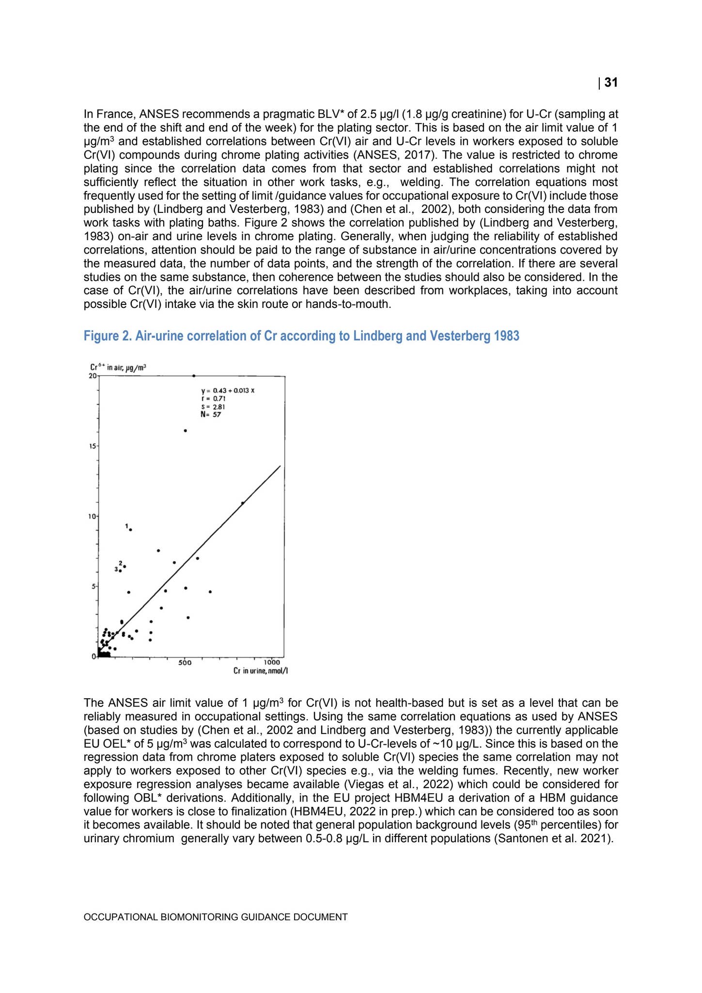 Occupational Biomonitoring Guidance Document by OECD - Issuu