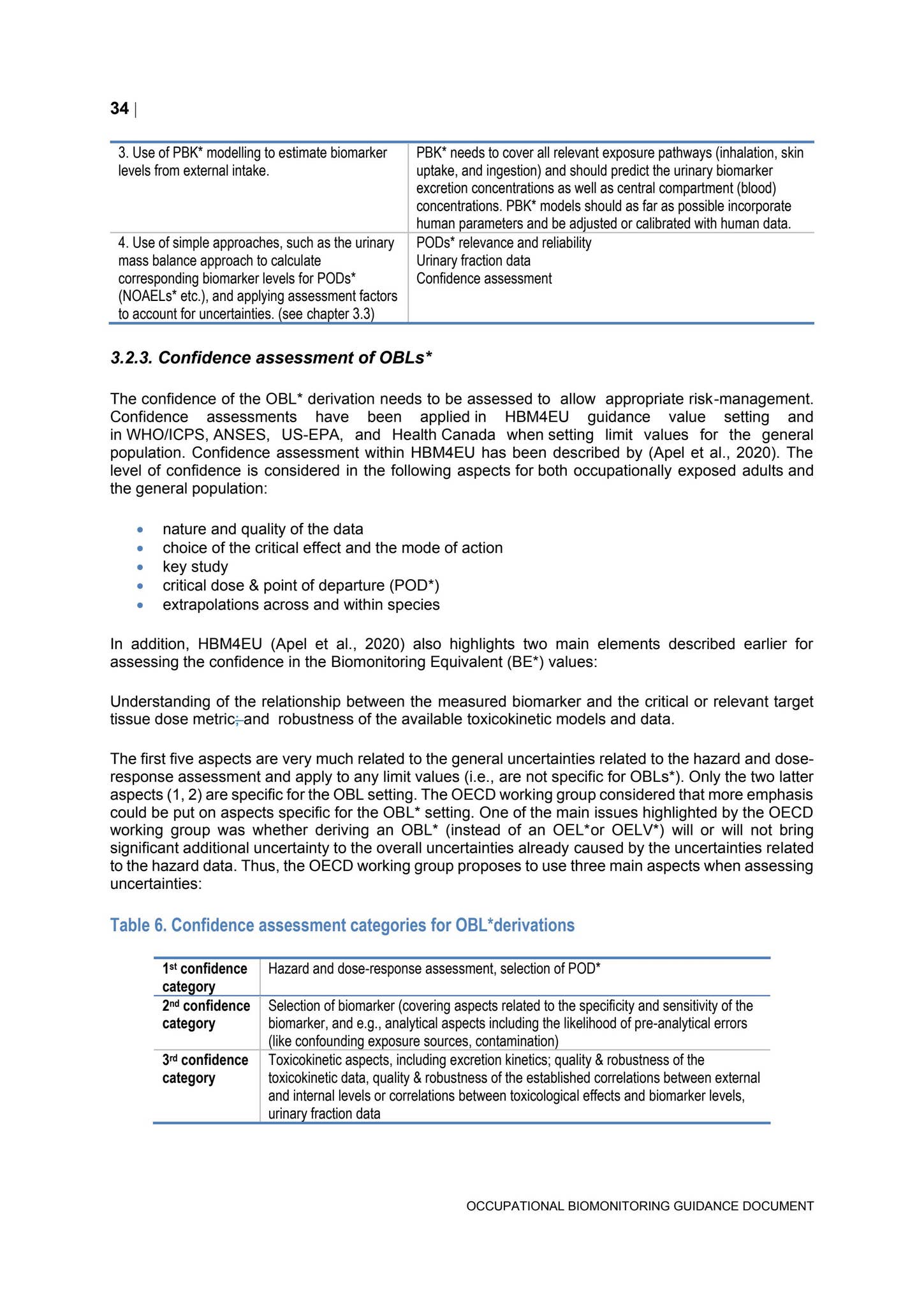 Occupational Biomonitoring Guidance Document by OECD - Issuu