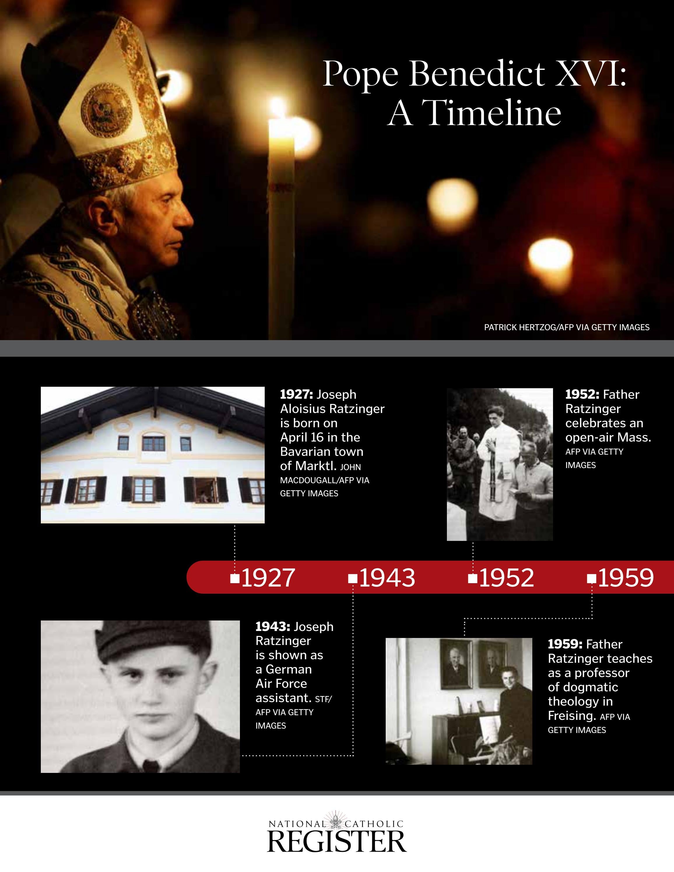 Pope Benedict XVI: A Timeline by NCRegisterSD - Issuu
