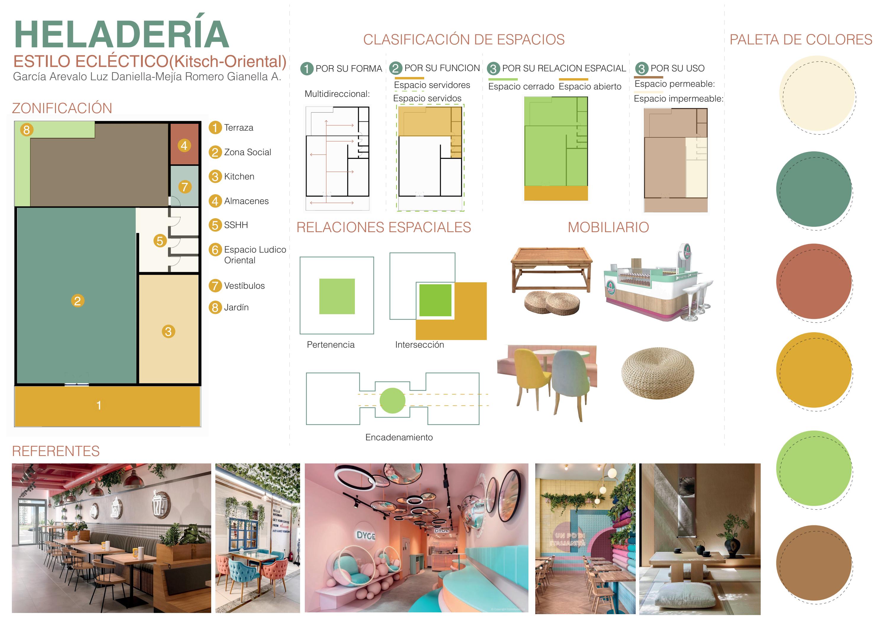 MOOD BOARD/HELADERIA by Gianella Alexandra Mejia Romero - Issuu