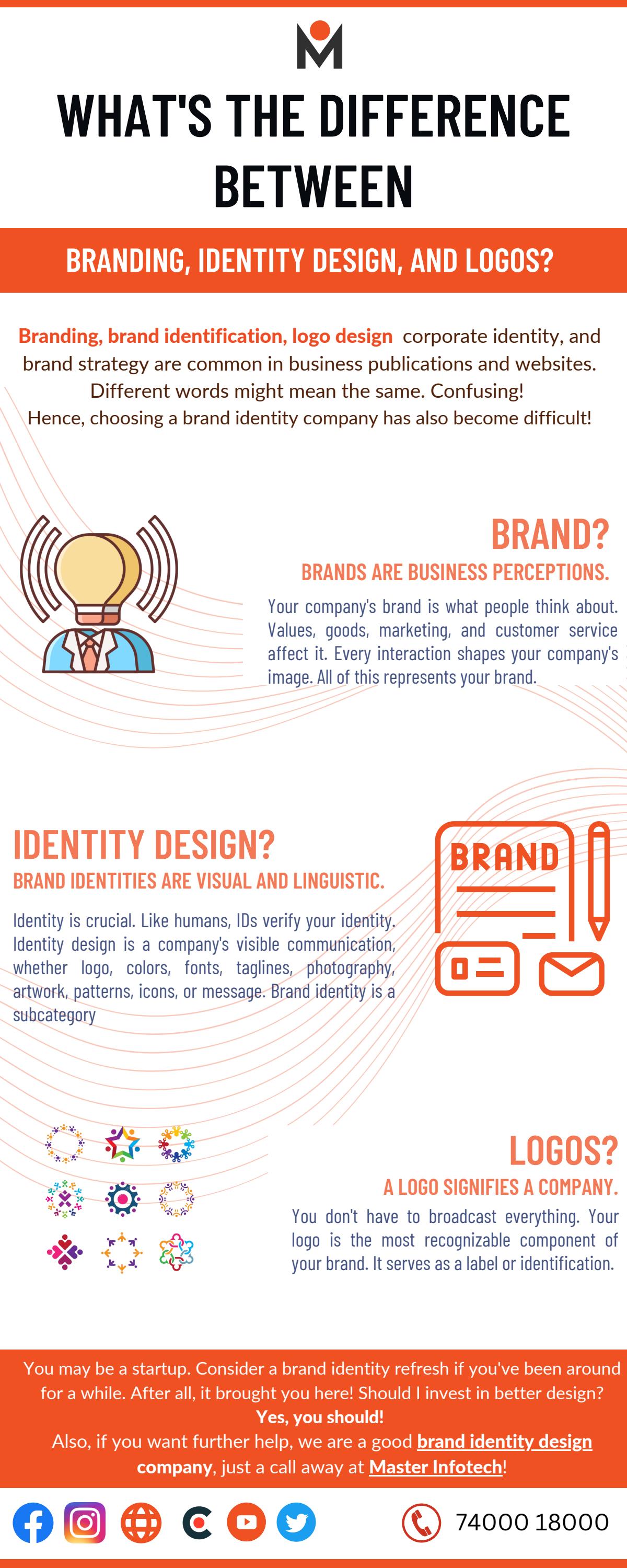 What's the difference between branding, identity design, and logos? by ...