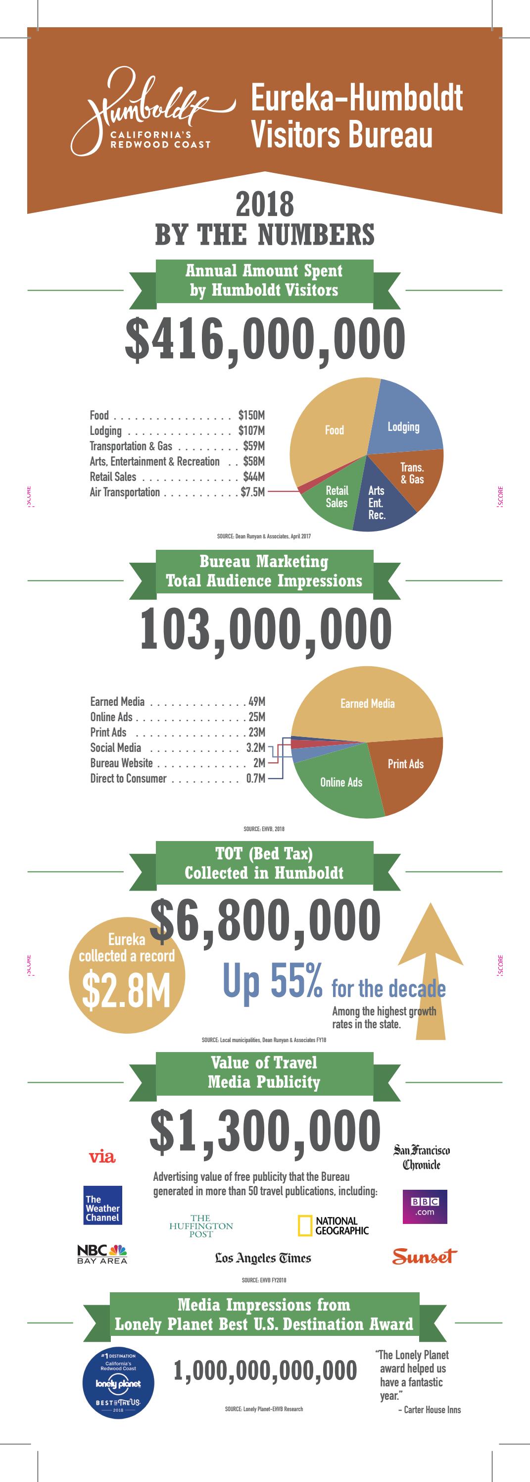 Micro Annual Report by StengerMedia - Issuu