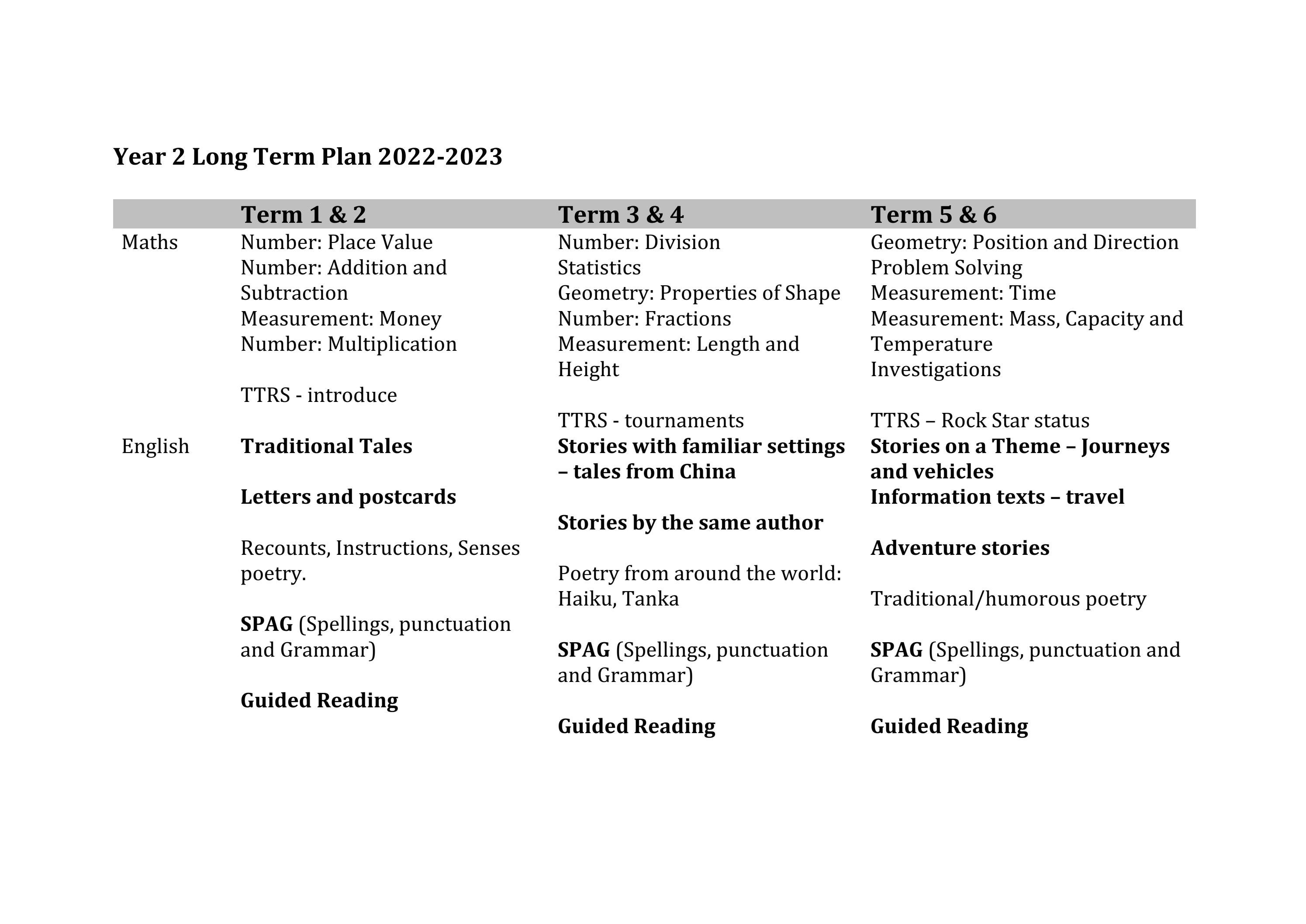 Year 2 Long Term Plan 2022-2023 by Schudio - Issuu