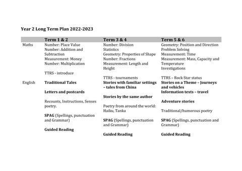 Year 2 Long Term Plan 2022-2023 by Schudio - Issuu