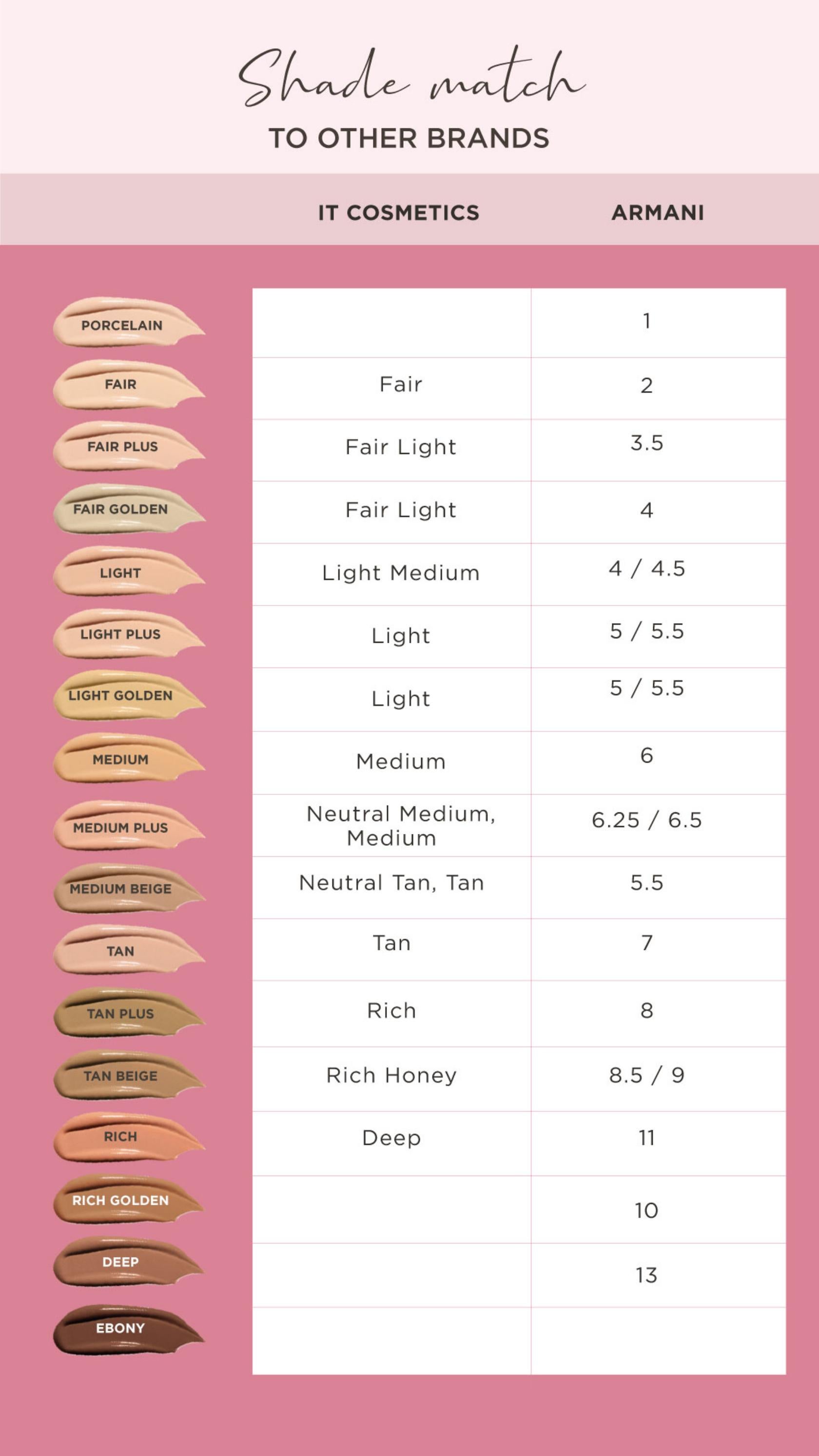 Sculpted by Aimee Shade Matching Tool by smcc8 - Issuu