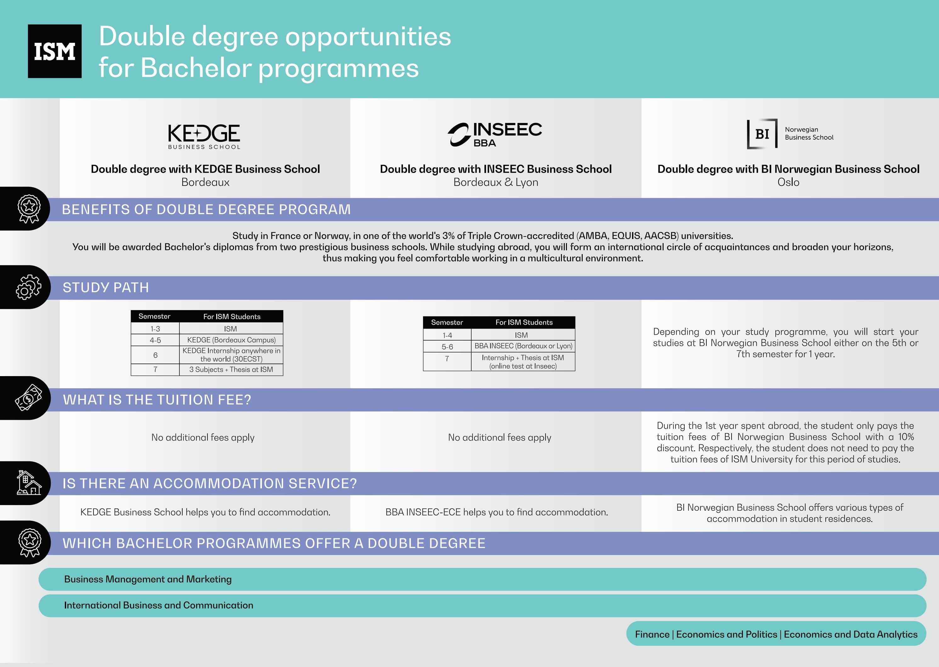 Double degree for Bachelors by ISM University of Management and ...