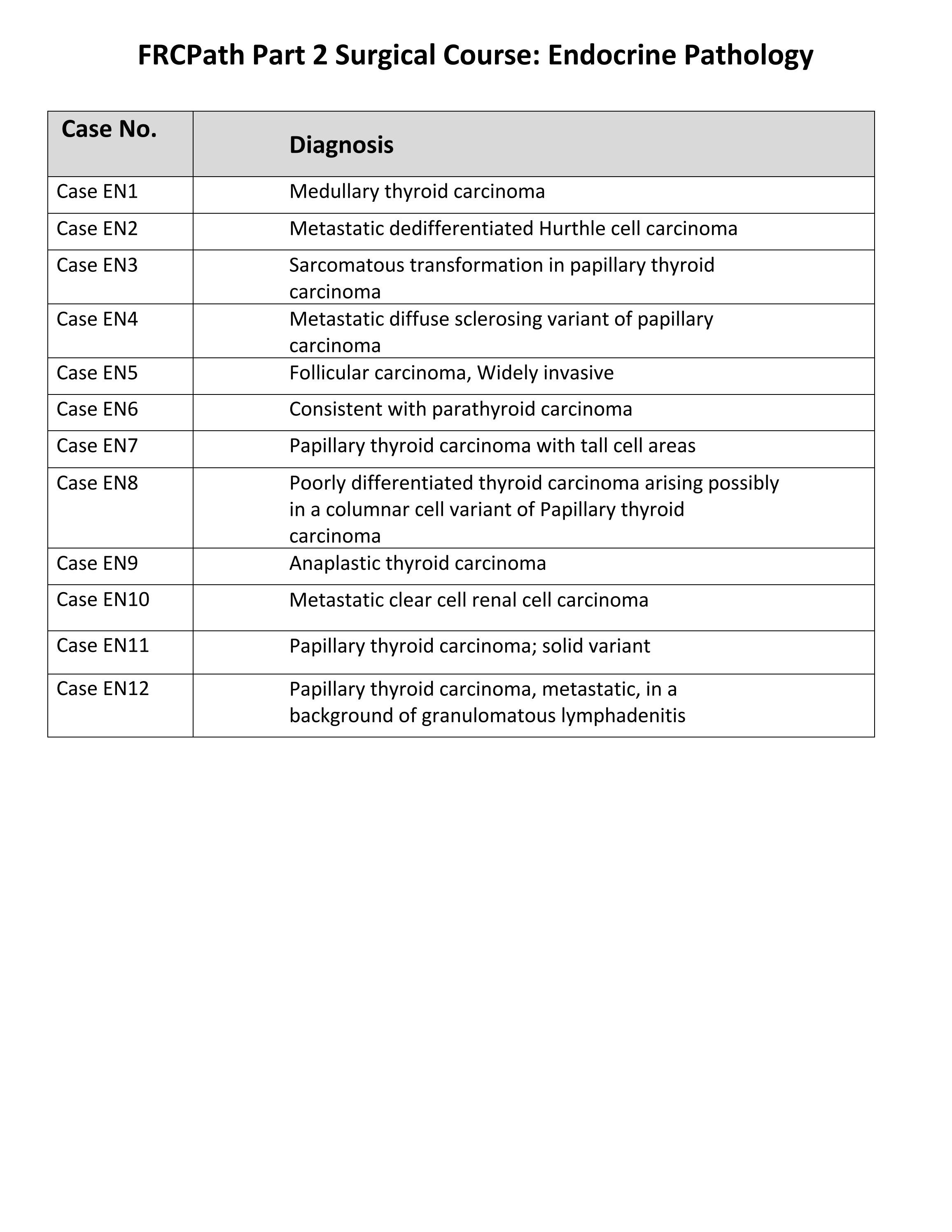 Endocrine-Diagnosis-2023 by IHC001 - Issuu