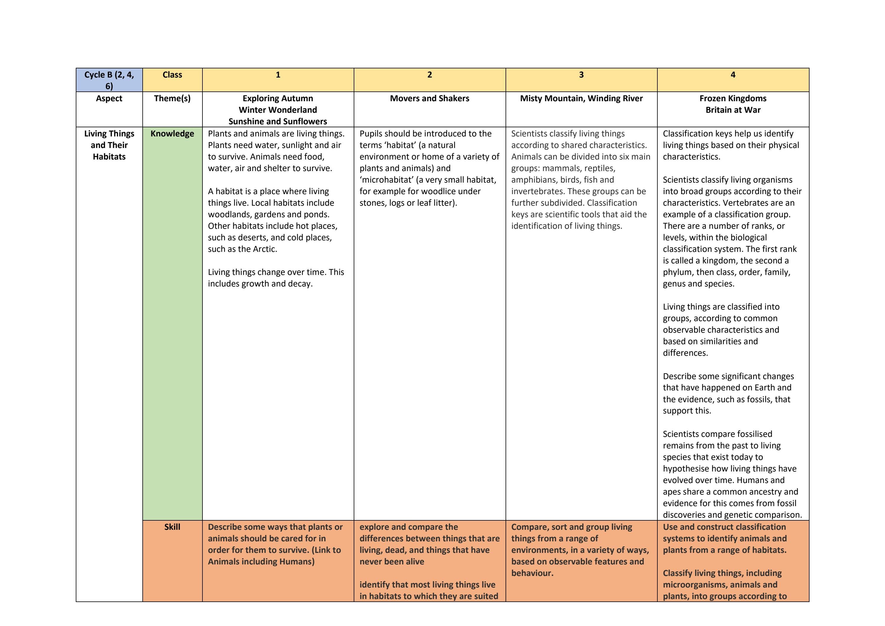 Science Skills Progression by Schudio - Issuu
