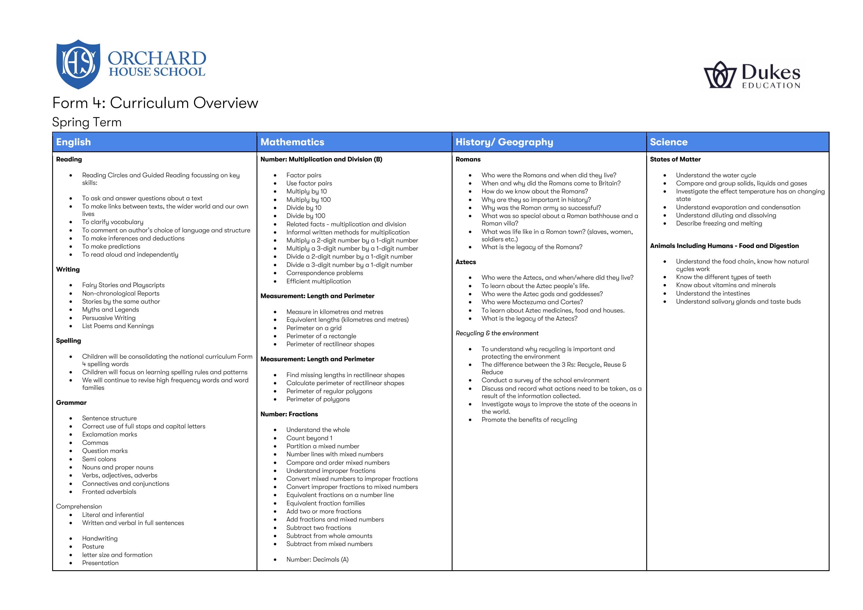 Form 4 Curriculum Overview by Dukes_Education - Issuu