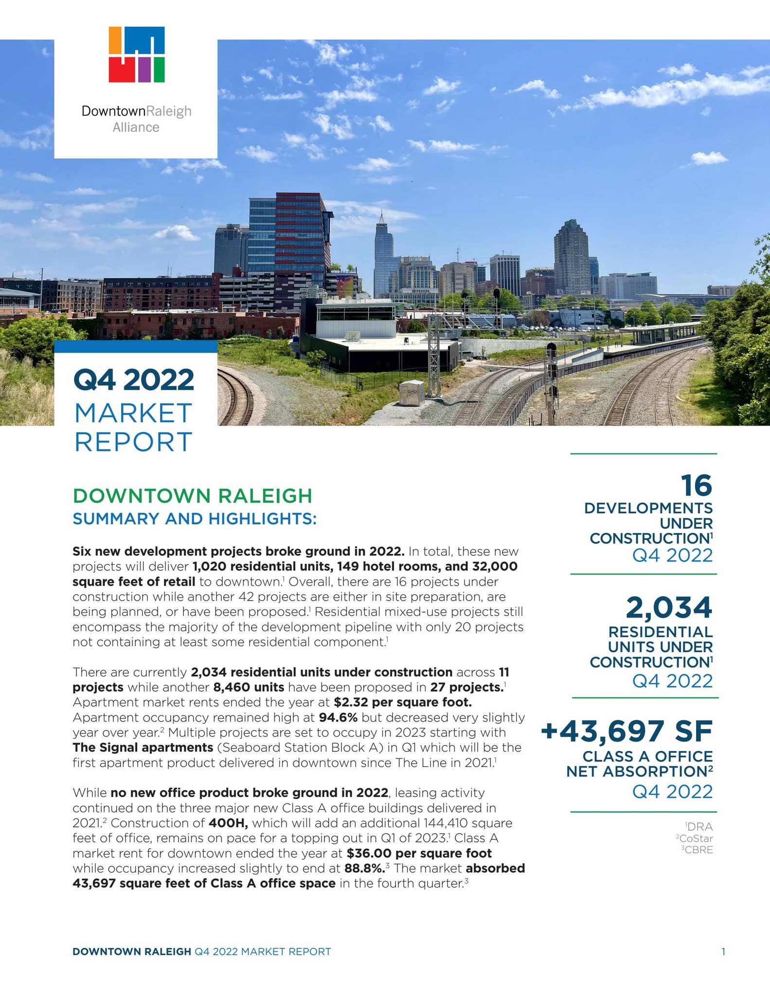 Q4 2022 Downtown Raleigh Market Report by Downtown Raleigh Alliance - Issuu