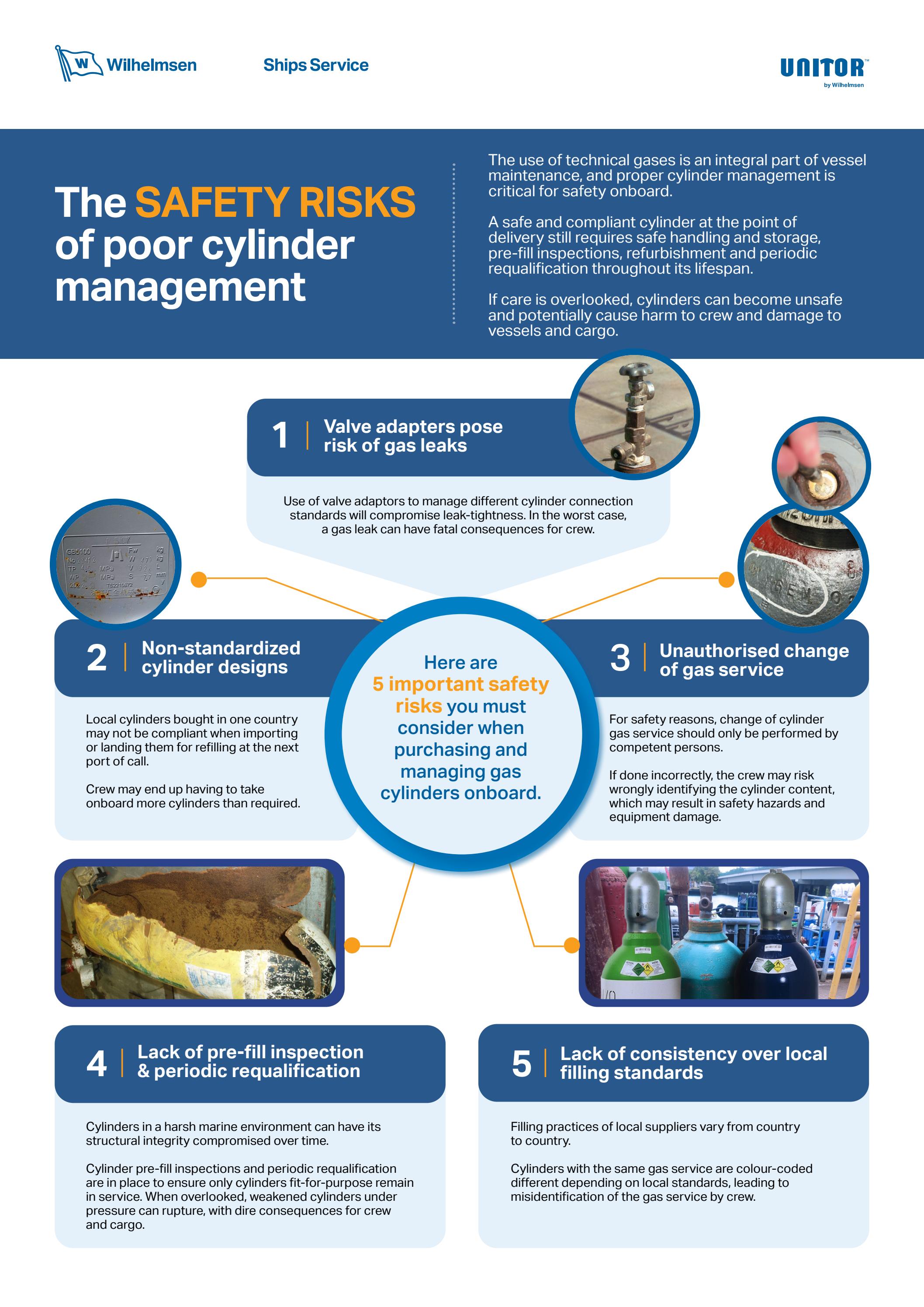 The safety risks of poor cylinder management by Wilhelmsen Ships ...