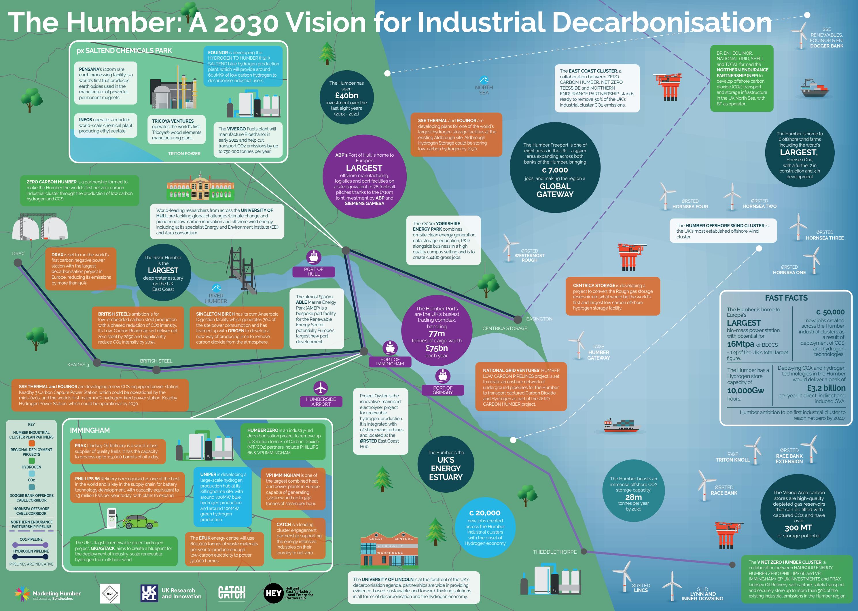 The Humber: A 2030 Vision for Industrial Decarbonisation by Future Humber - Issuu