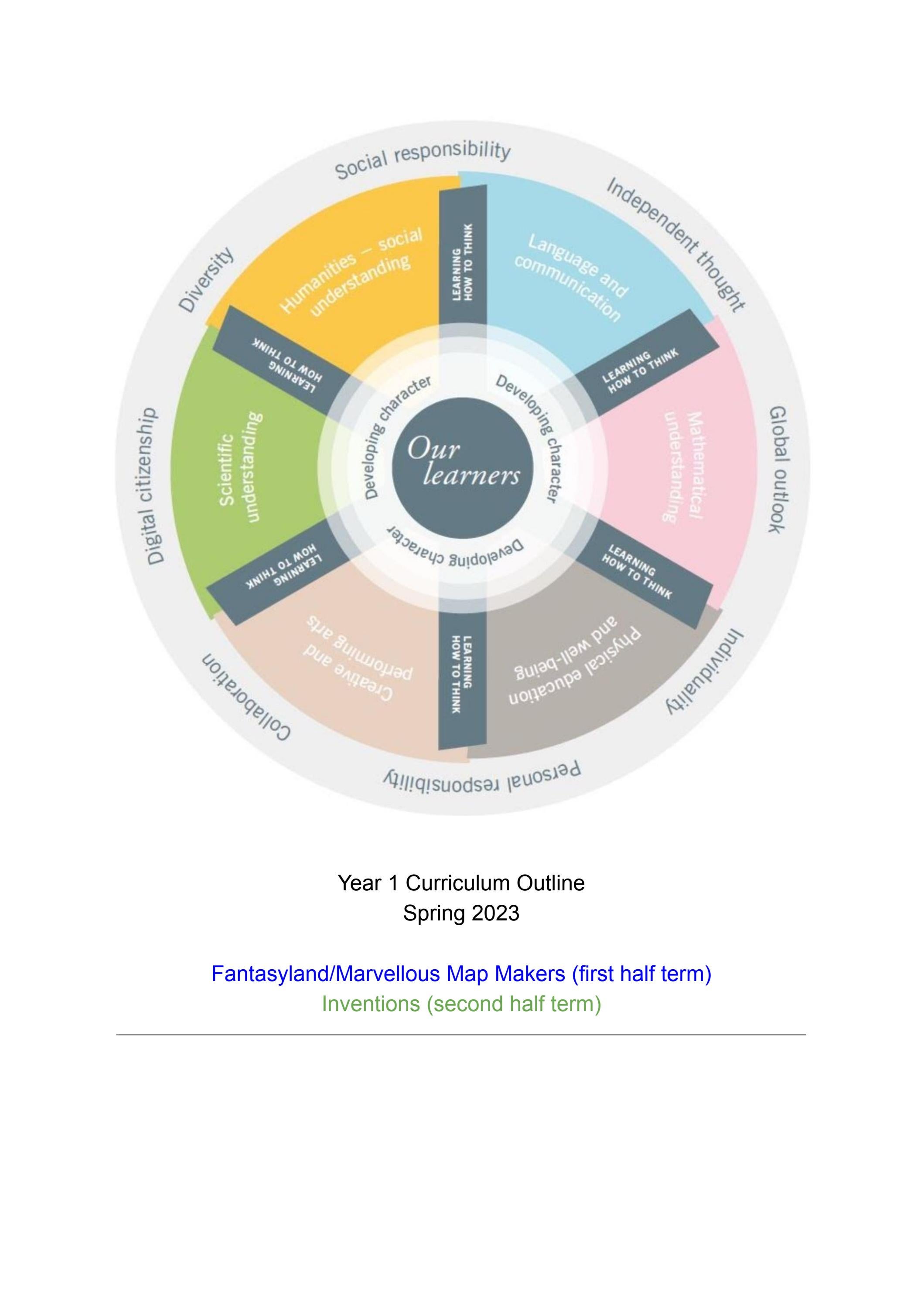 Year 1 - Curriculum Outline - Spring 2023 by Stephen Perse Foundation ...