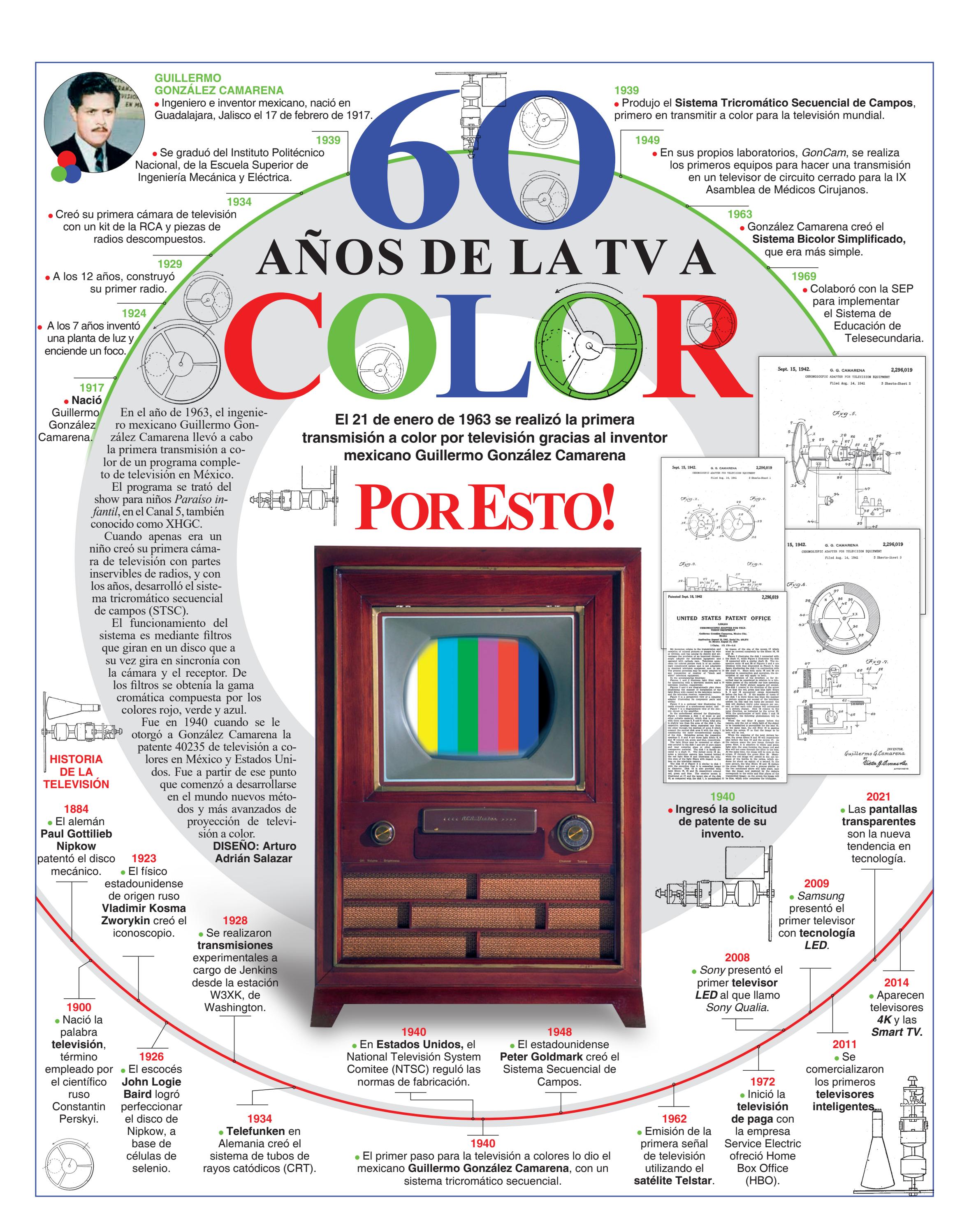 TV A COLOR INFOGRAFIA POR ESTO by PorEsto! - Issuu