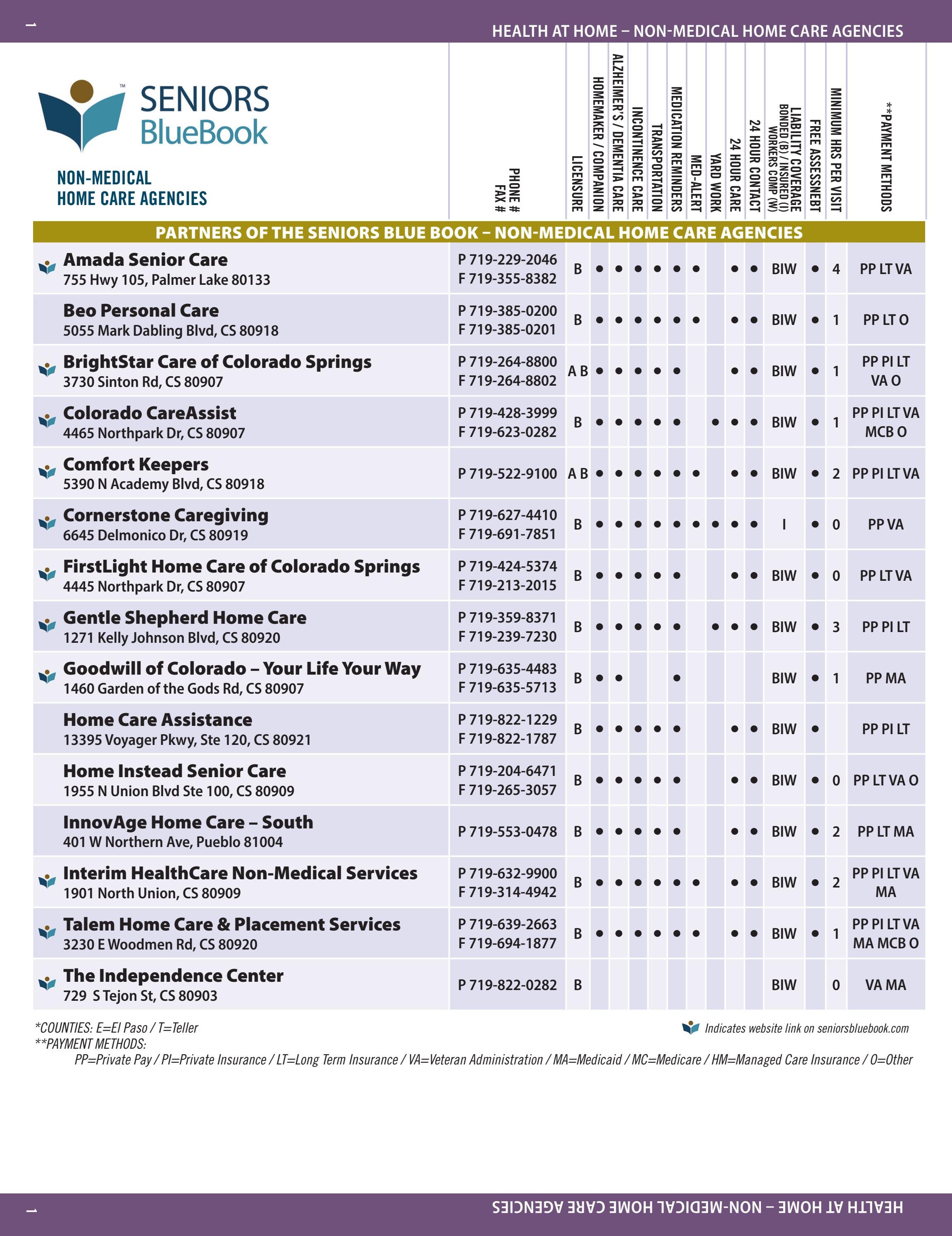 Colorado Springs Pre Press Proof 2023 by Seniors Blue Book - Issuu