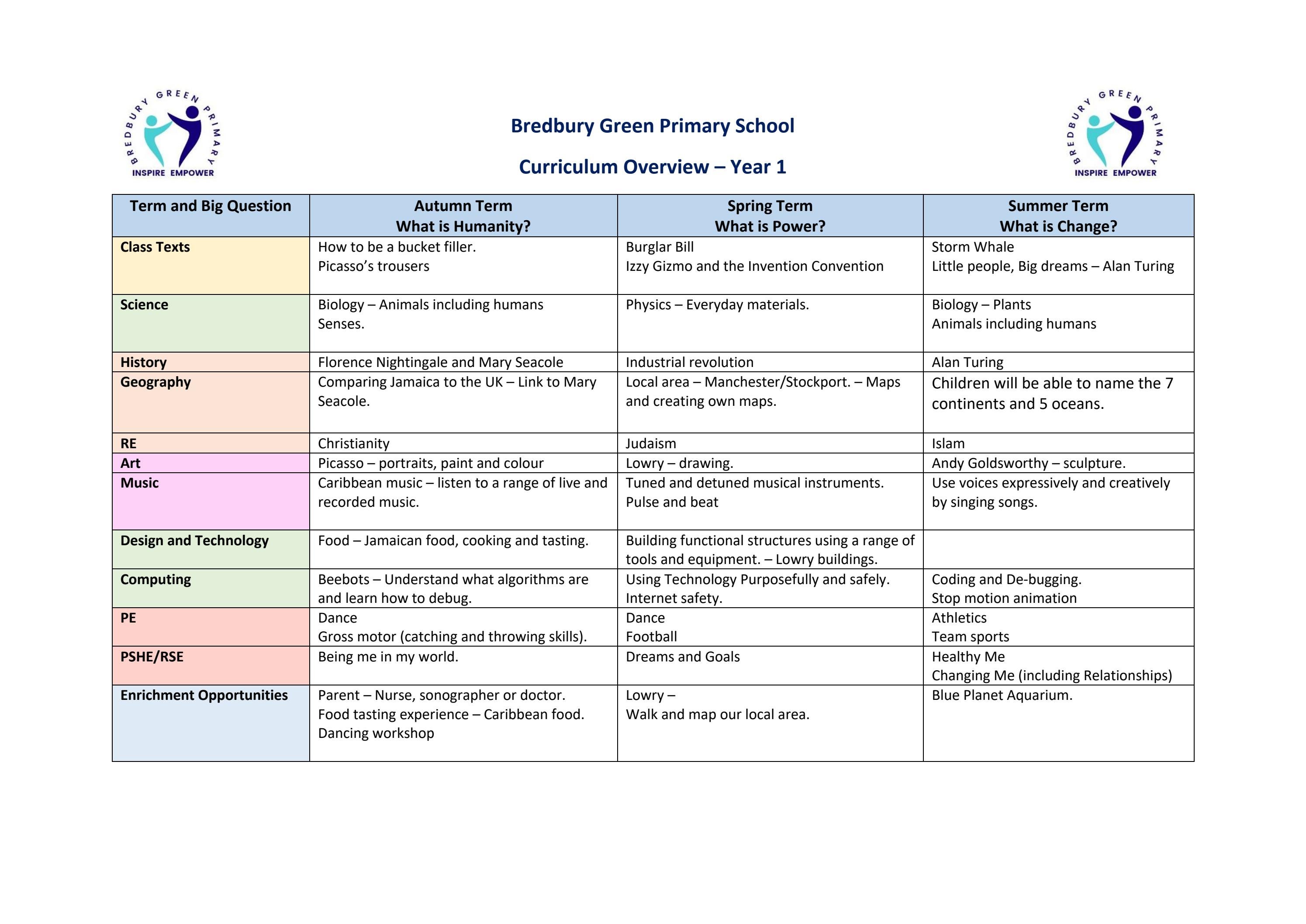 Year 1 Curriculum 2022-23 by Schudio - Issuu