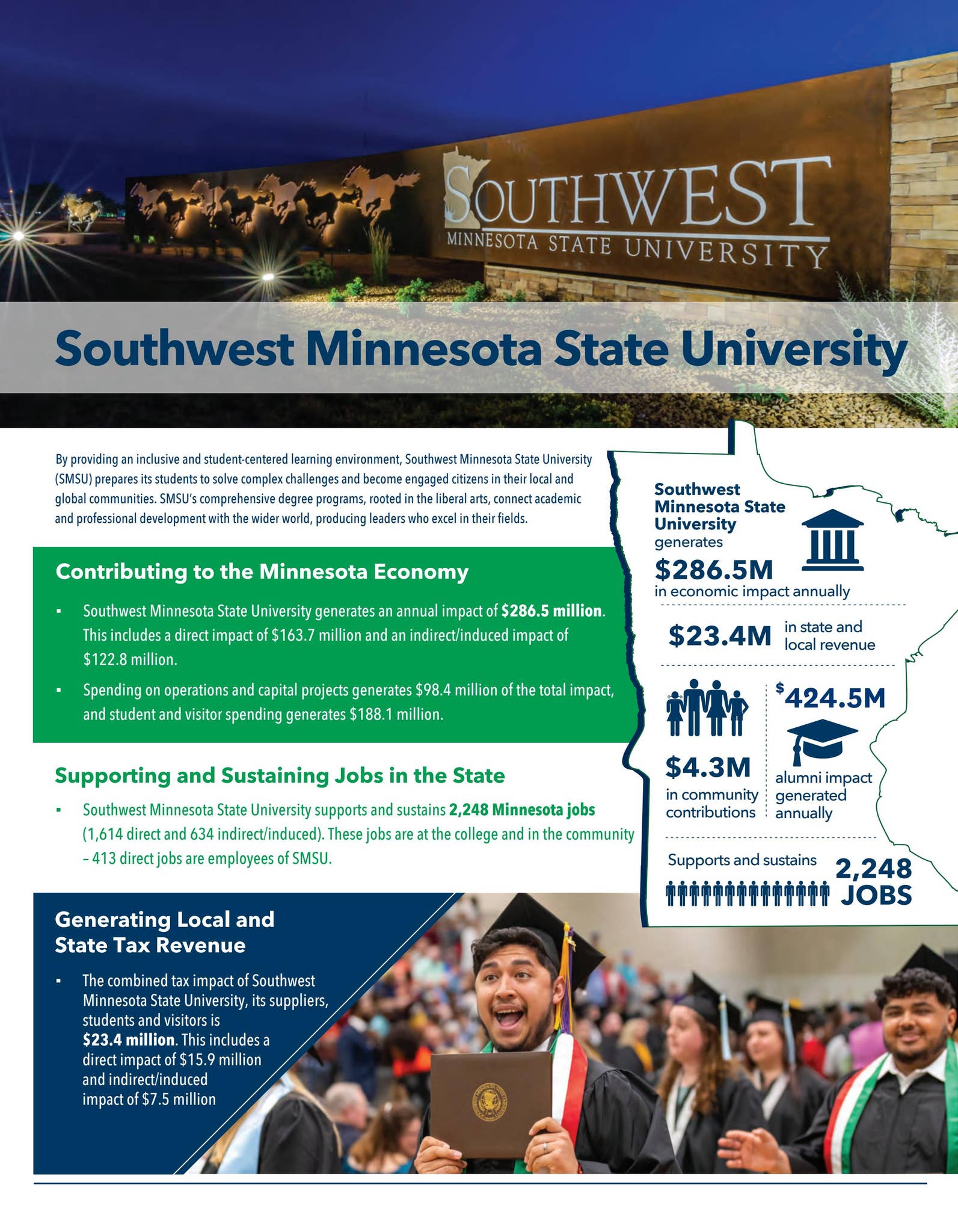 SMSU Economic Impact Report, Jan. 2023 by Southwest Minnesota State ...