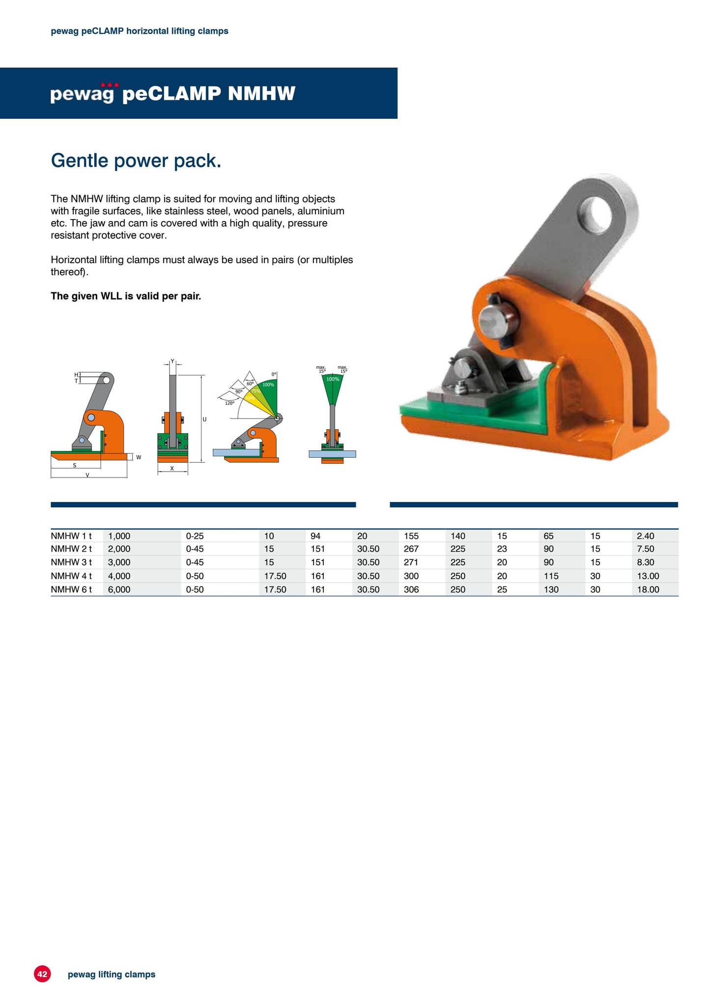 Catalogue_pewag lifting clamps_EN by pewag - Issuu