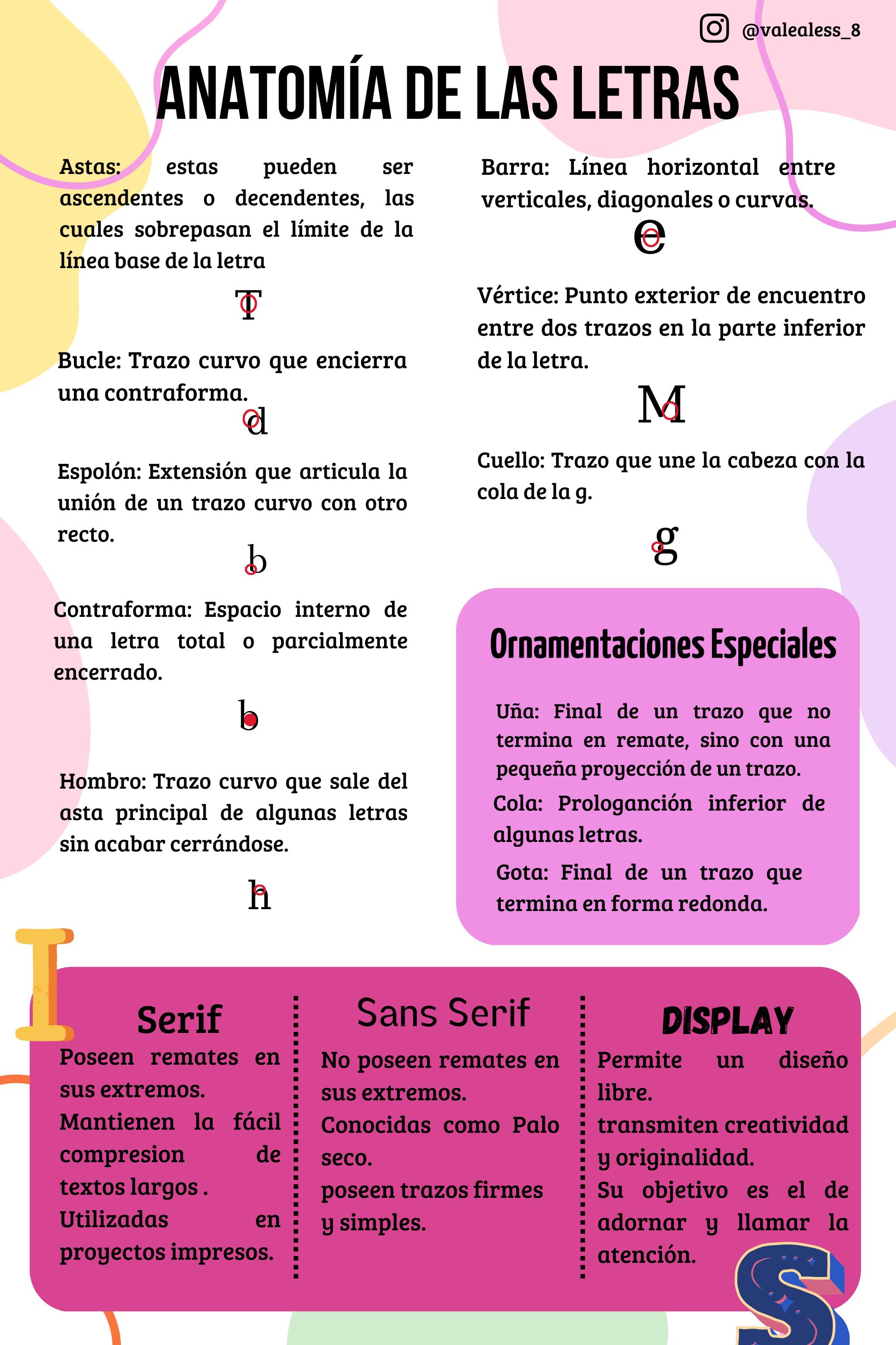 Anatomía de las letras by Valeria Varela - Issuu