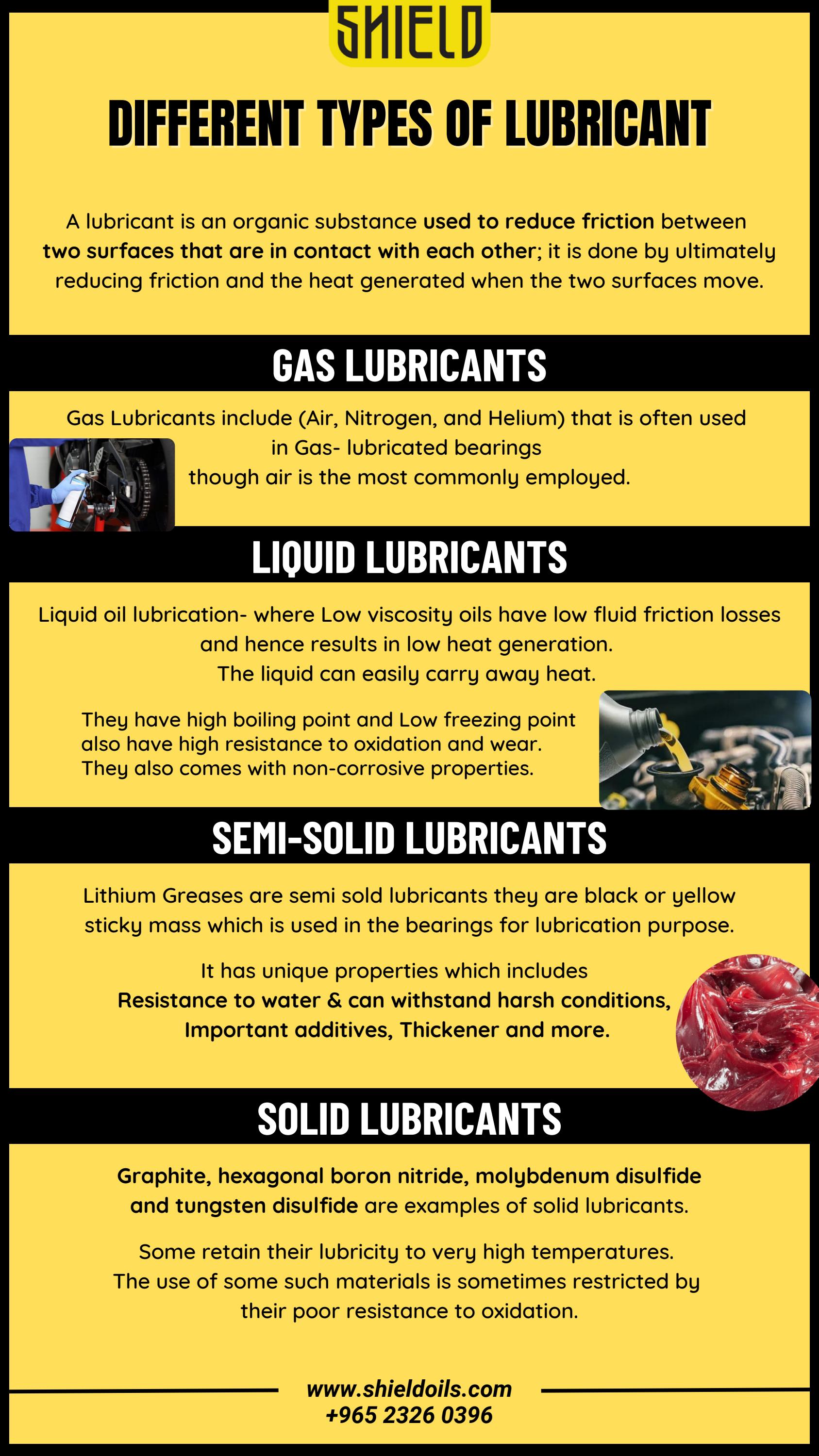 Different Types Of Lubricant by Shield Lubricants - Issuu