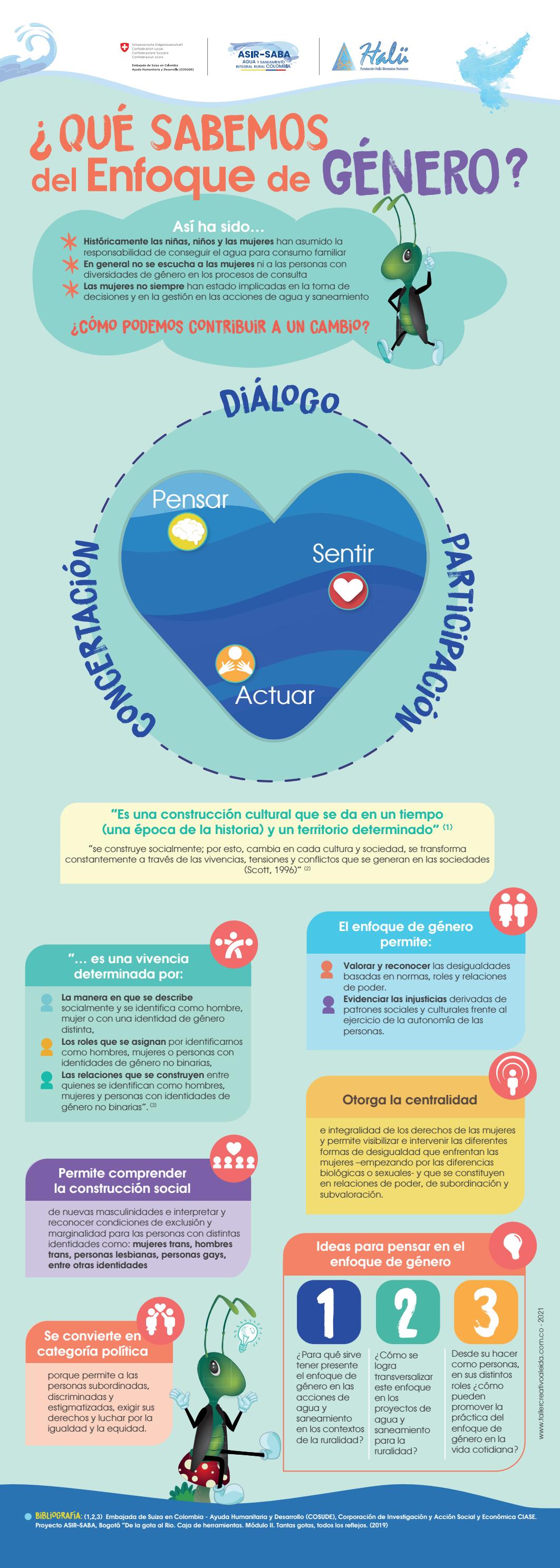 Infografía - ¿Qué sabemos del Enfoque de Género ? by ...