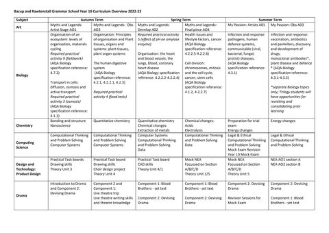 Curriculum Plan Year 10 by Schudio - Issuu