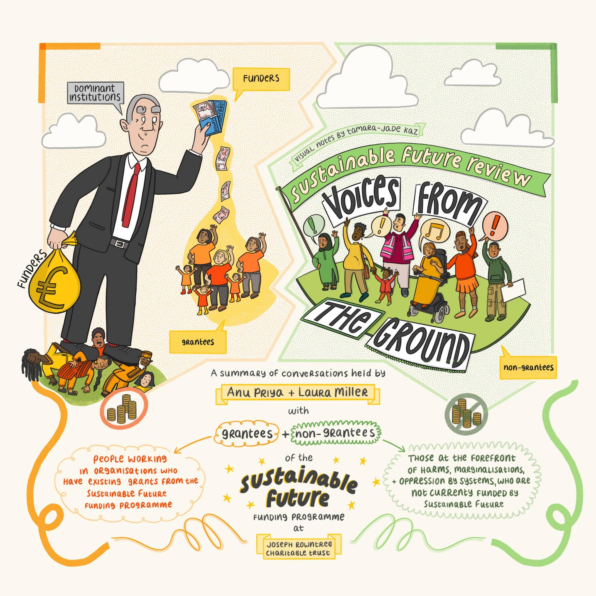 Sustainable Future review: Visual notes by JRCT_UK - Issuu