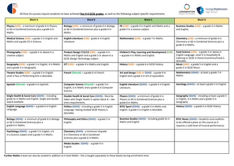 NE12 Sixth Form Option Blocks & Entry Requirements for September 2023 ...