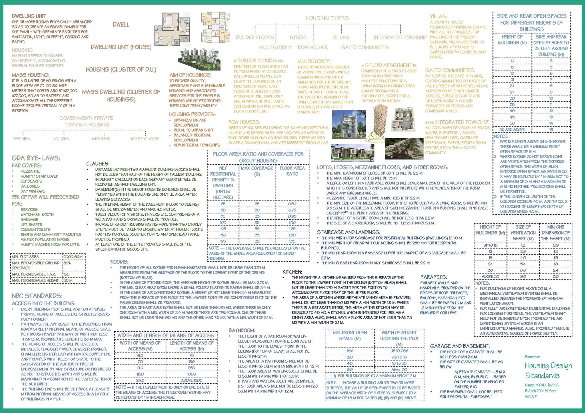 Bachelor's Studio Research: Housing Standards by Aynul Inaya - Issuu