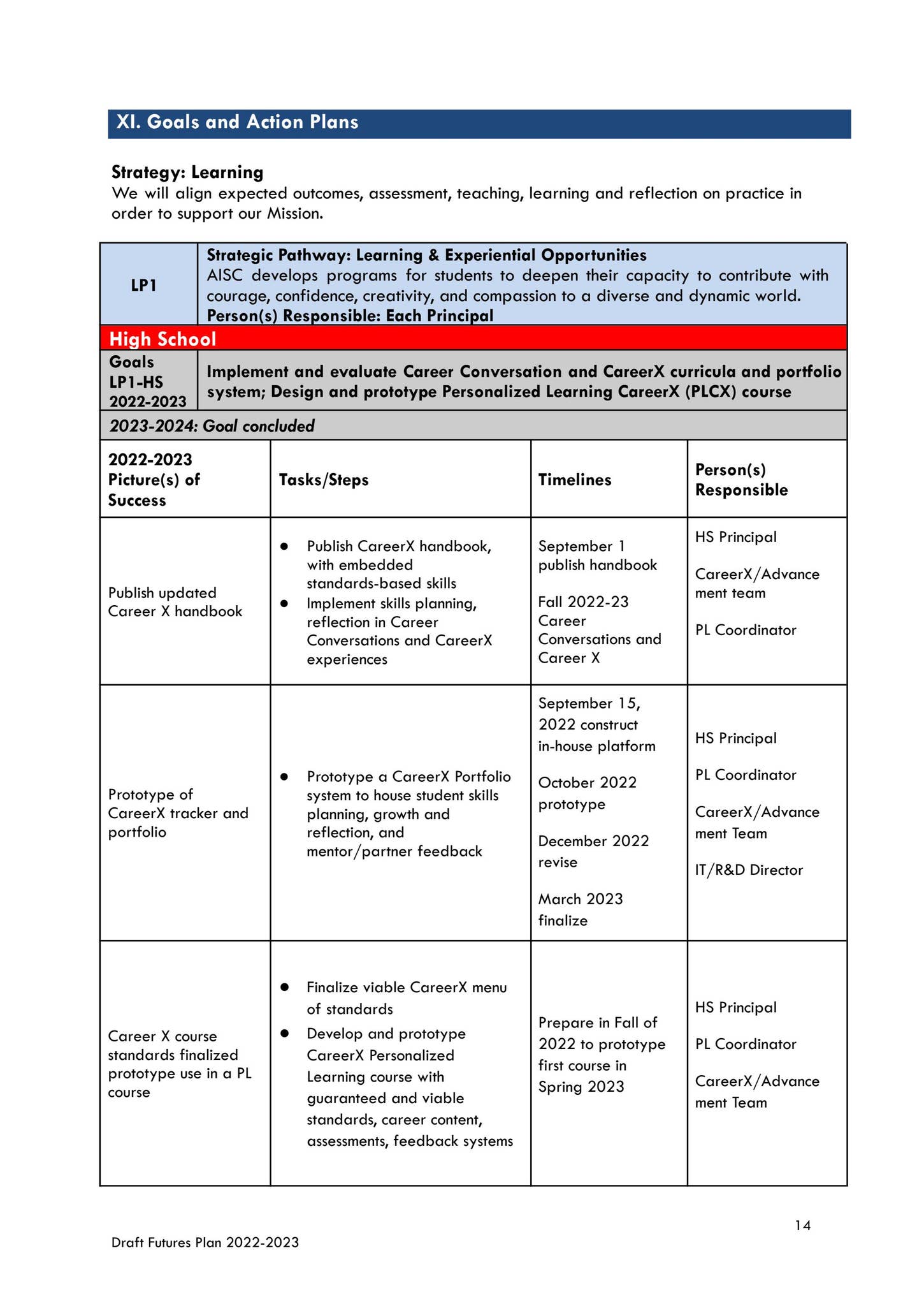Futures Plan 2022-2023 by American International School Chennai - Issuu