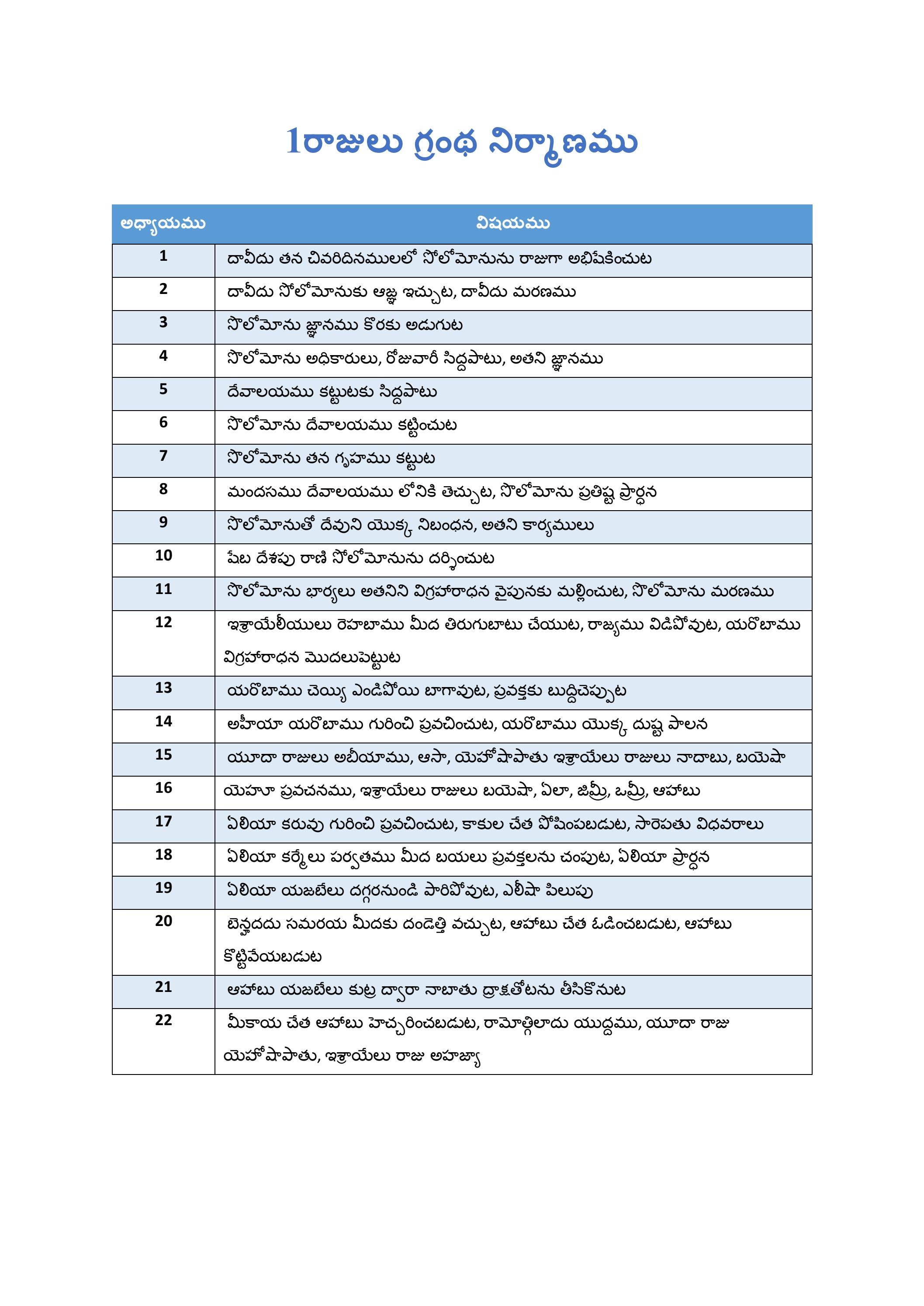 1 Kings Outline 1 By Sajeeva Vahini Digital Library Issuu