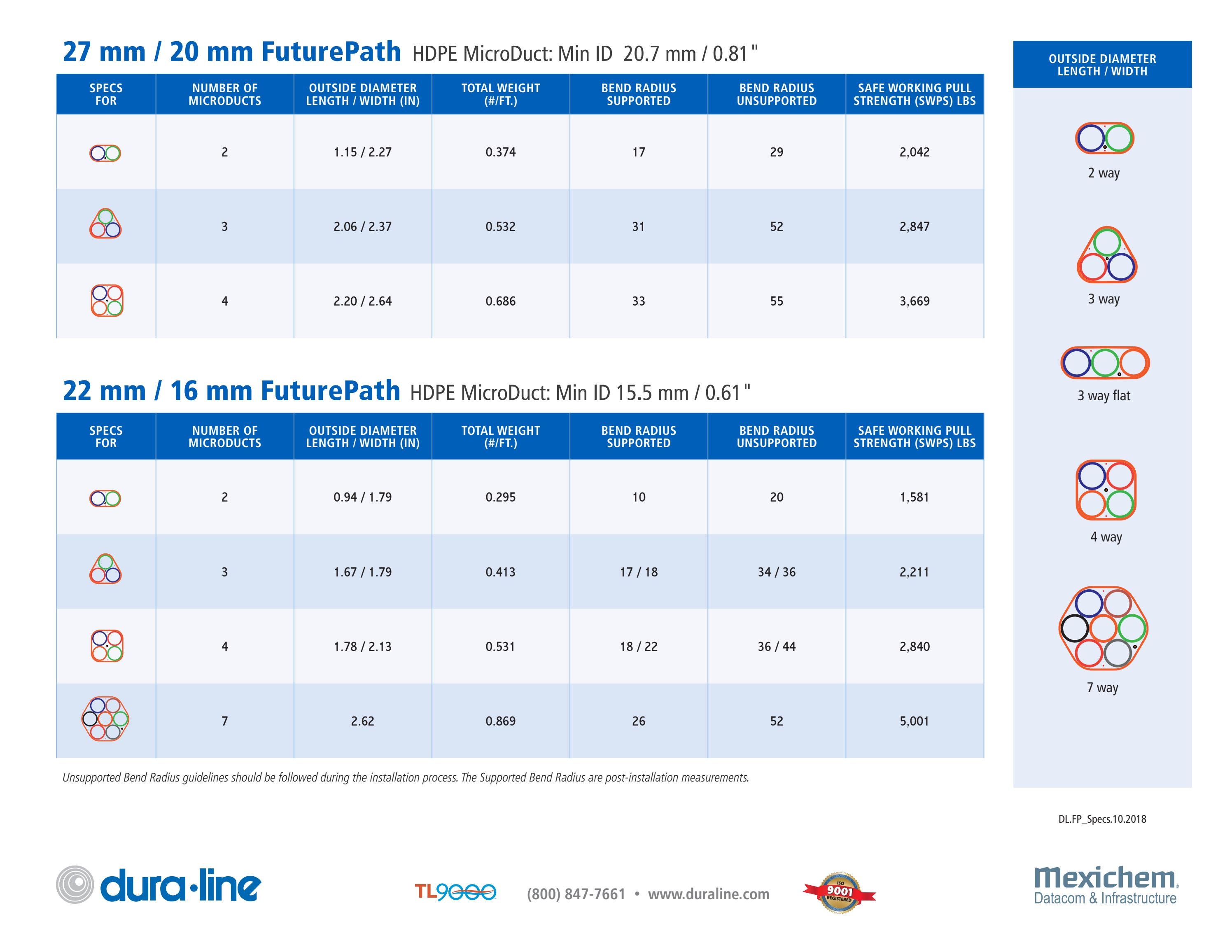 HD Conduit - FuturePath Specs by deltawaterproducts - Issuu