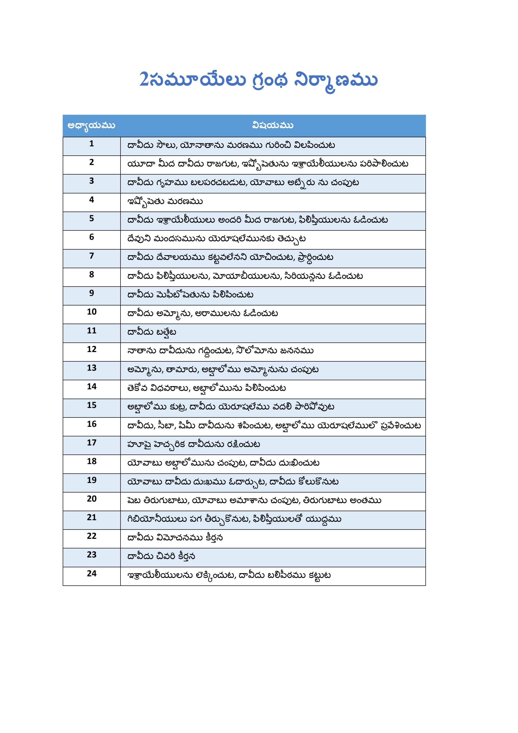 2 Samuel Outline | 2 సమూయేలు | by Sajeeva Vahini Digital Library - Issuu