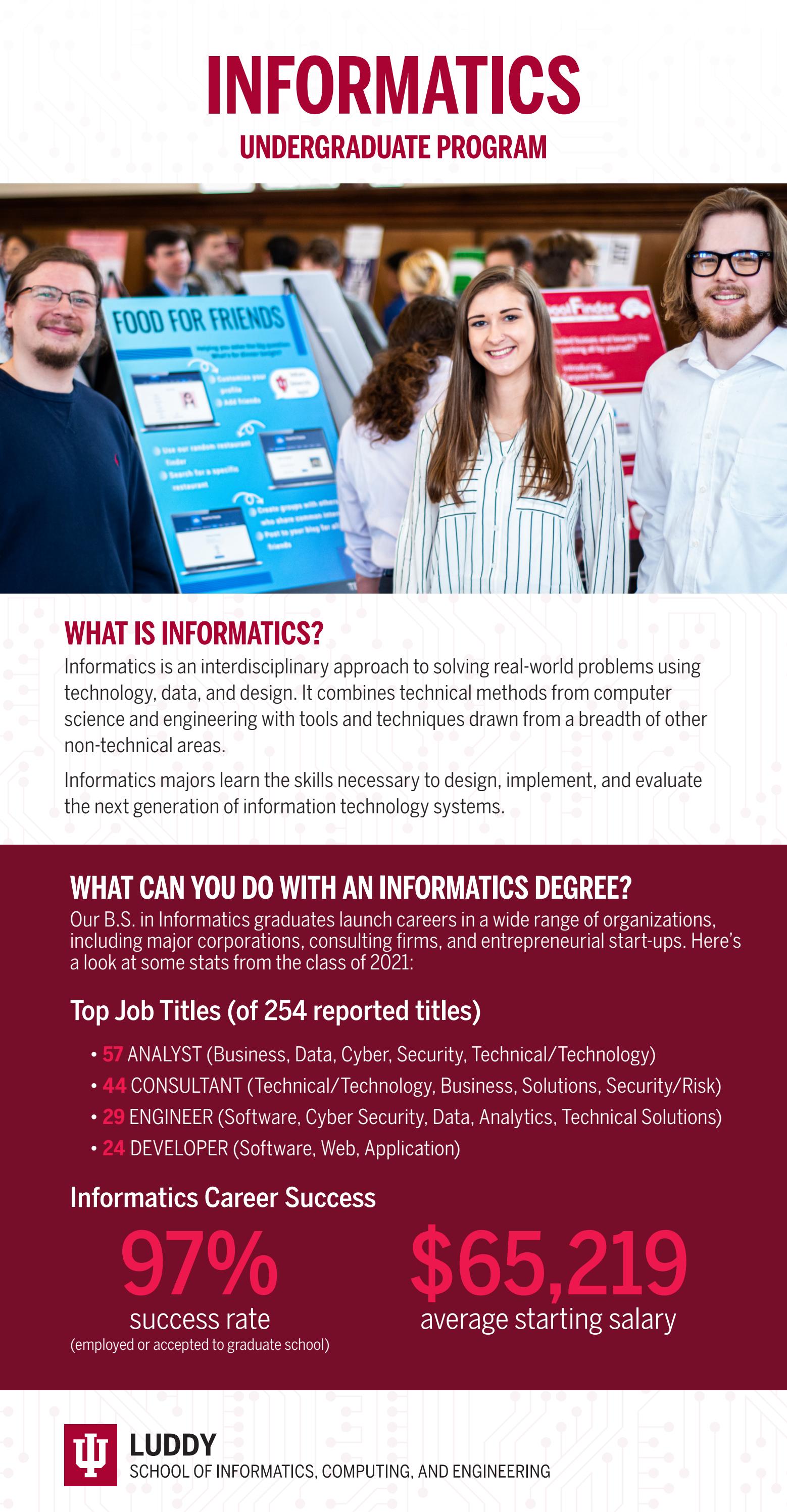 Luddy Undergraduate Degree One-Sheets by IU Luddy School of Informatics ...