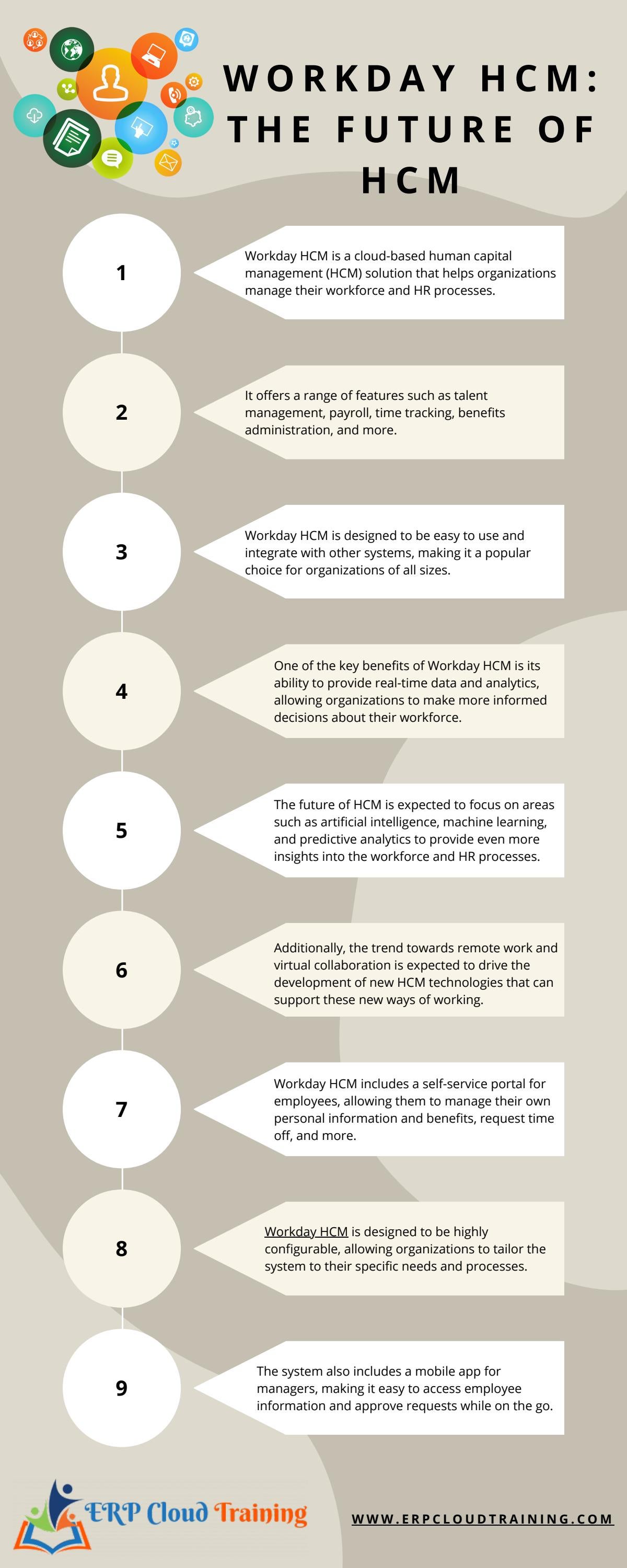 Workday HCM: The Future of HCM by ERP Cloud Training - Issuu