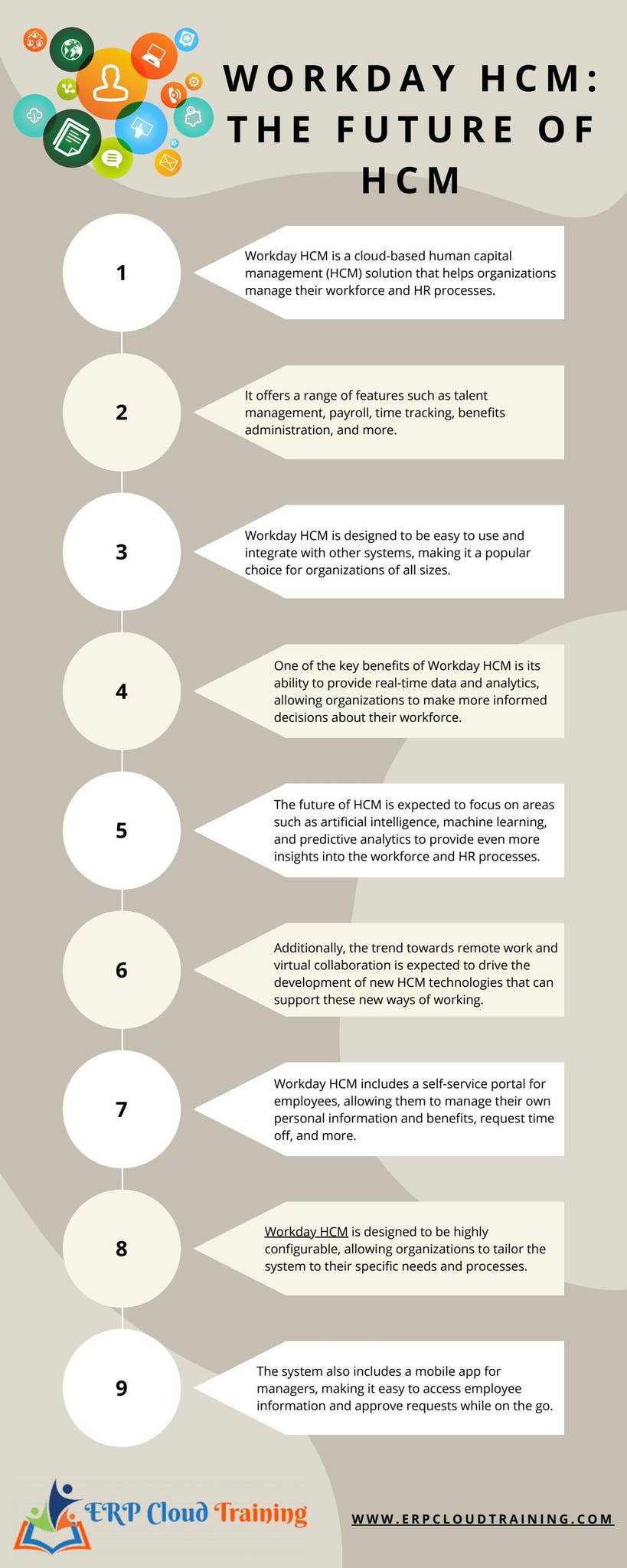 Workday HCM: The Future of HCM by ERP Cloud Training - Issuu