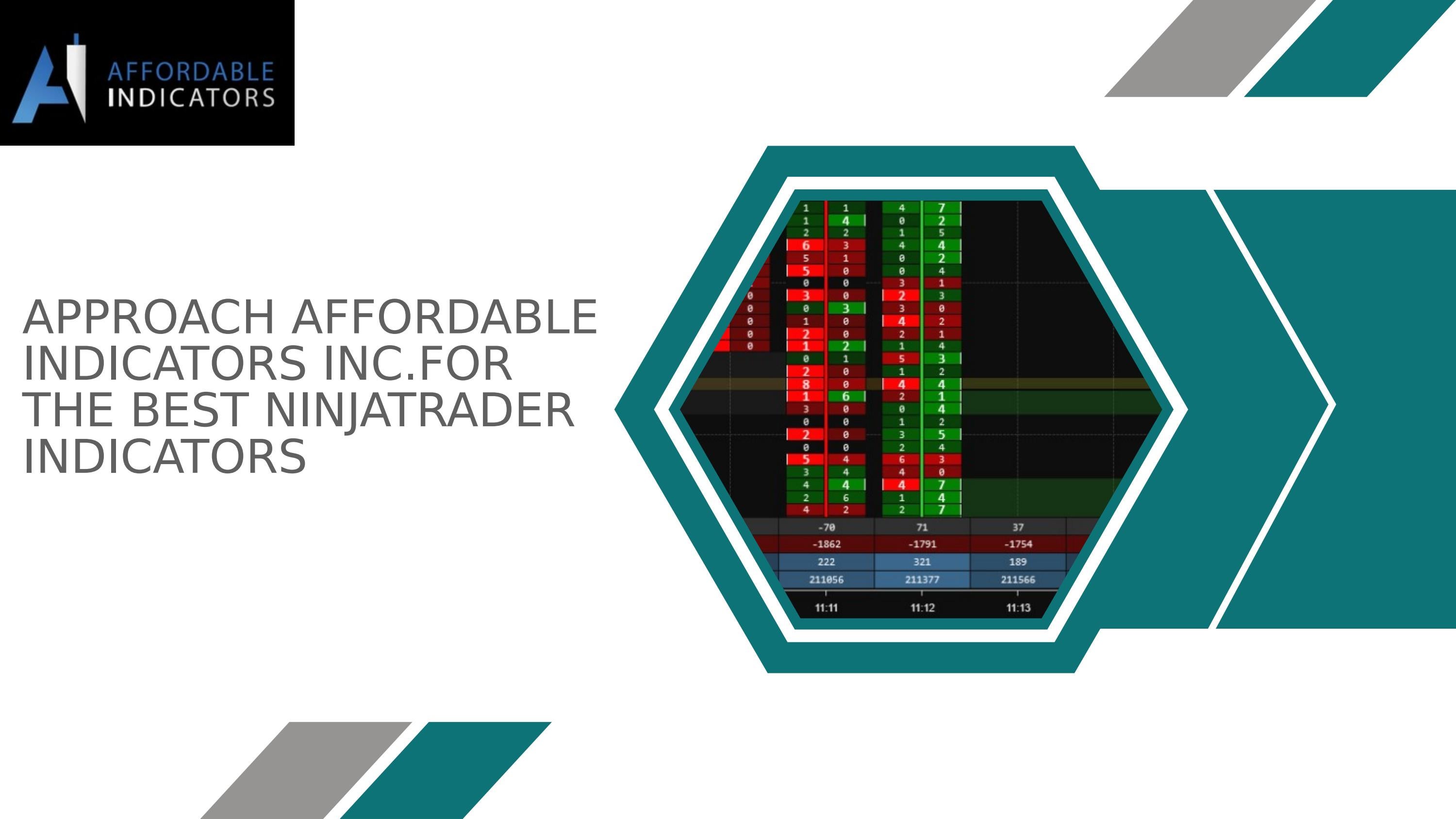 Affordable Indicators Inc : Offers Best Ninjatrader Indicators For Better Trading by Peter Cox ...