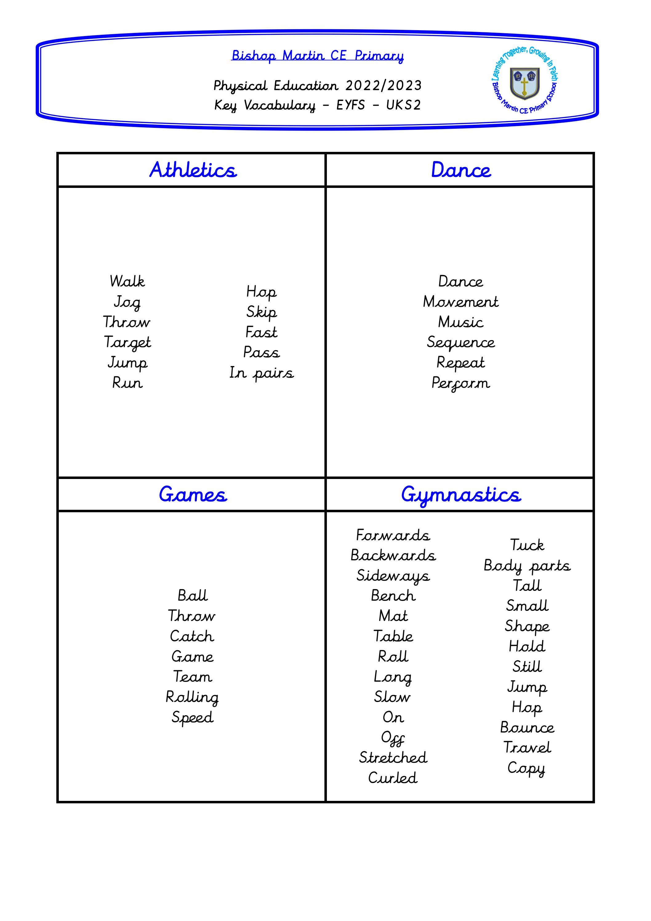 2022-23 PE Vocabulary and Content by Schudio - Issuu