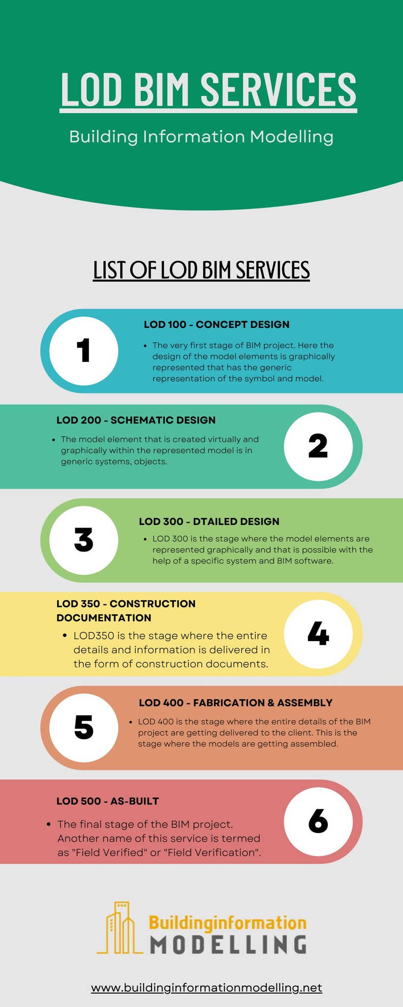 LOD BIM Services by Building Information Modelling - Issuu