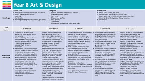 Year 8 - Subject Curriculum Statements by Schudio - Issuu