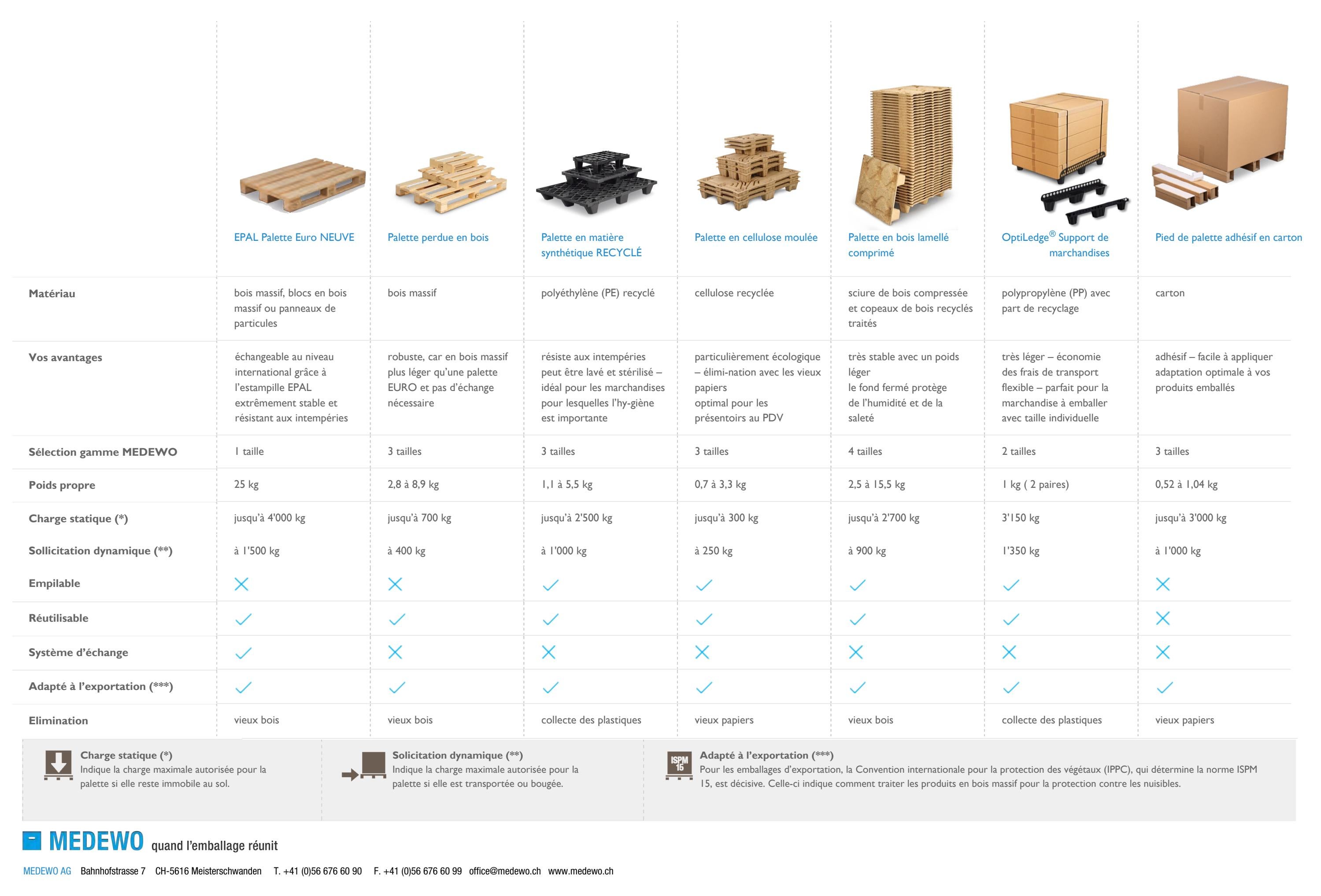 MEDEWO Produktvergleich Einwegpaletten CH-FR by MEDEWO GRUPPE ...