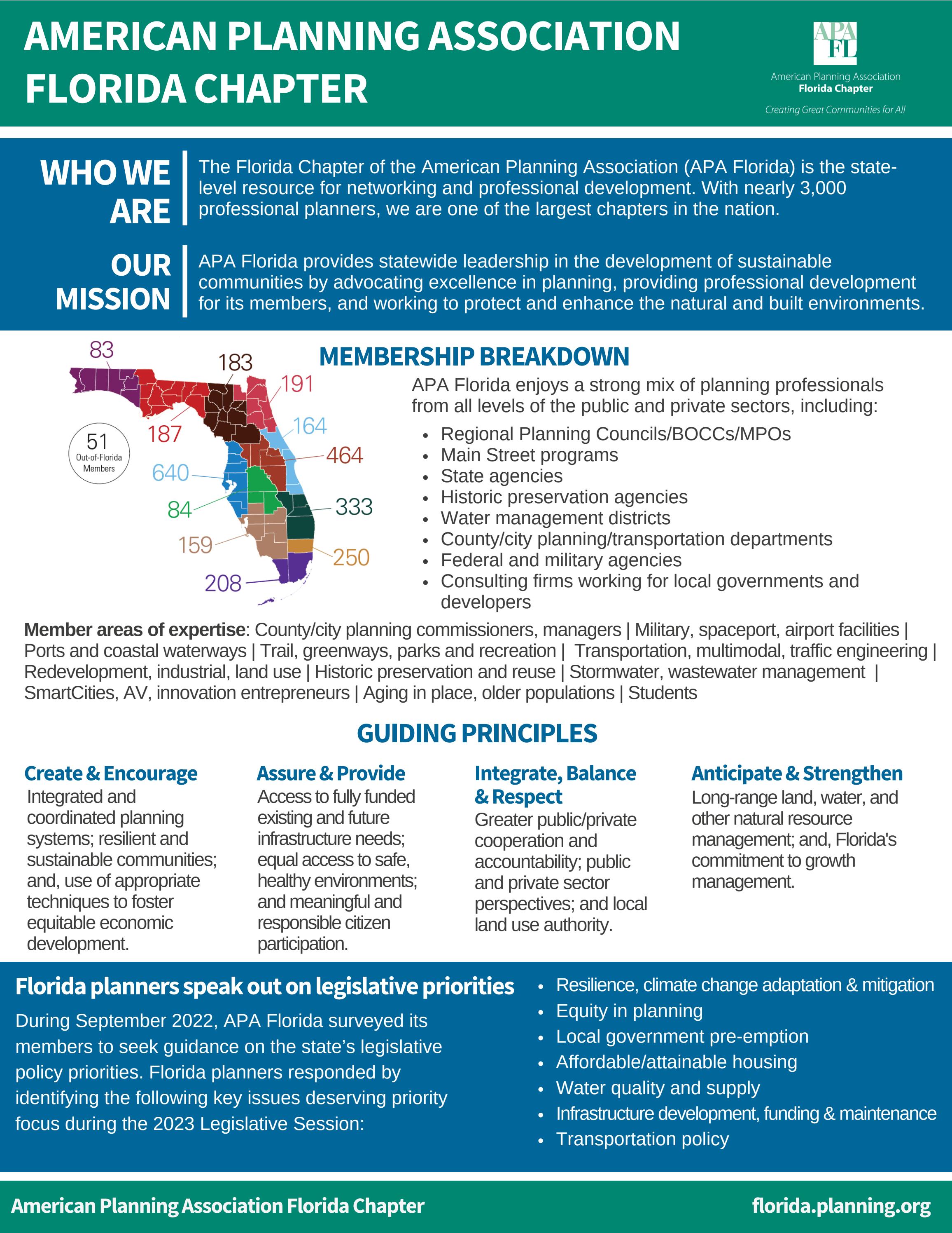 2023 APA Florida Legislative Priorities One Pager by APA Florida - Issuu