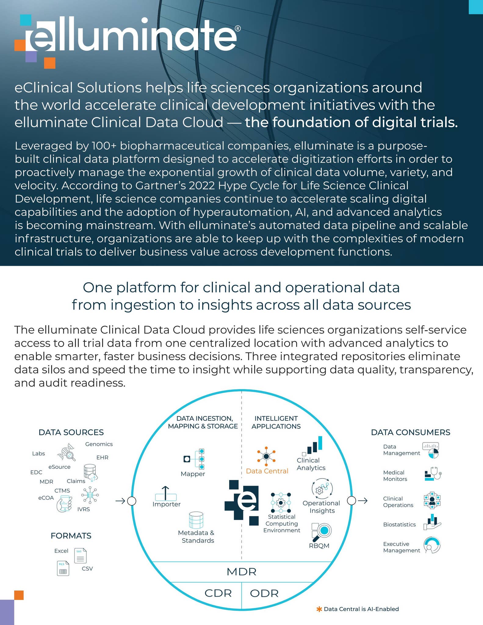 elluminate Overview Fact Sheet by eClinical Solutions - Issuu