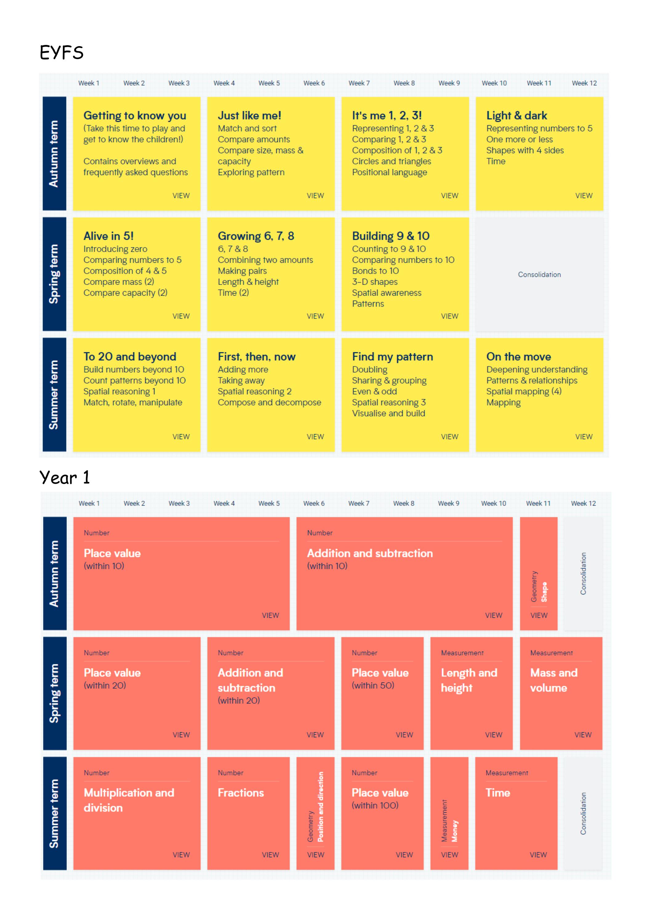 White Rose Class Overview by Schudio - Issuu