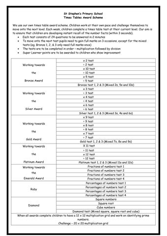 Times Tables Award Scheme by Schudio - Issuu