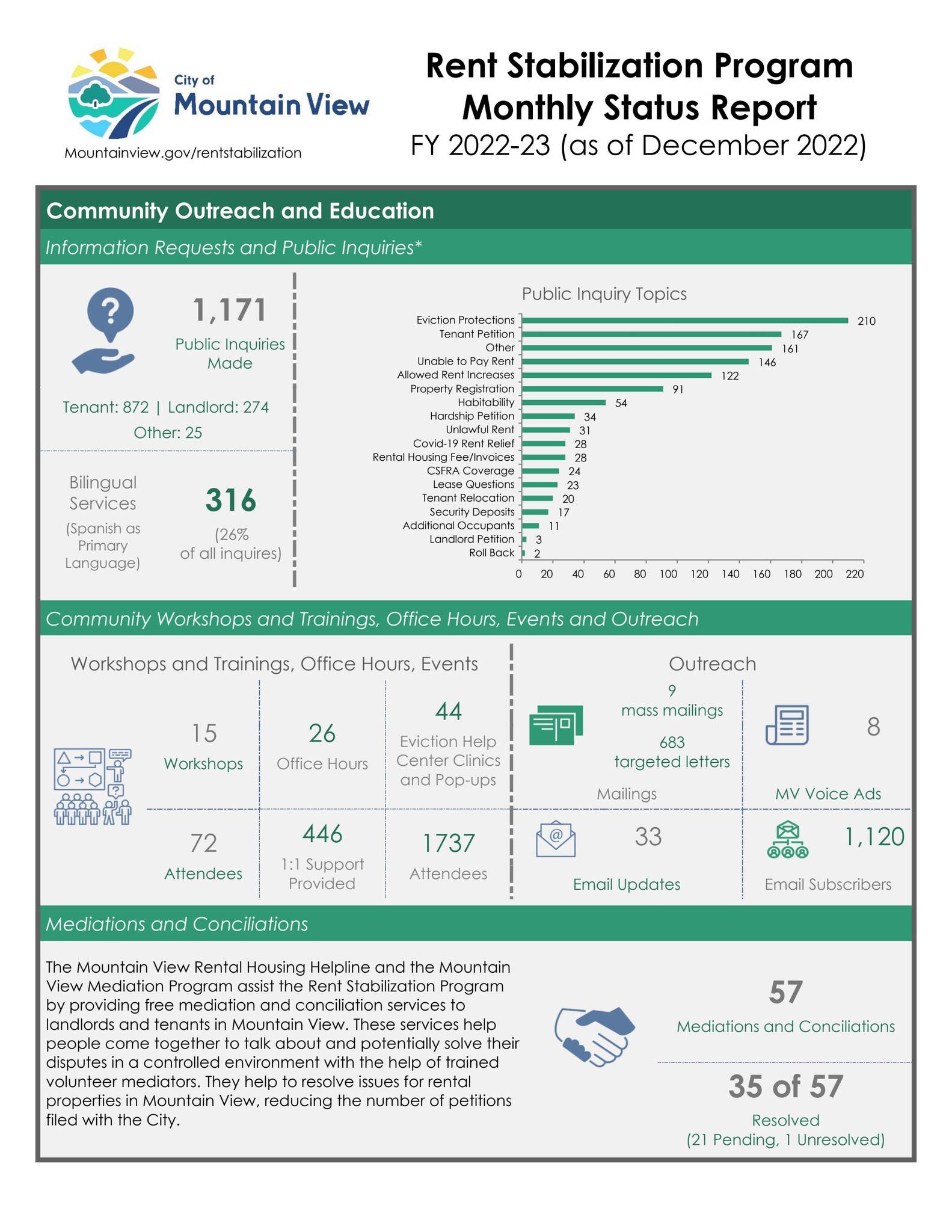 Fiscal Year 2022-23 Rent Stabilization Program Monthly Report by City ...